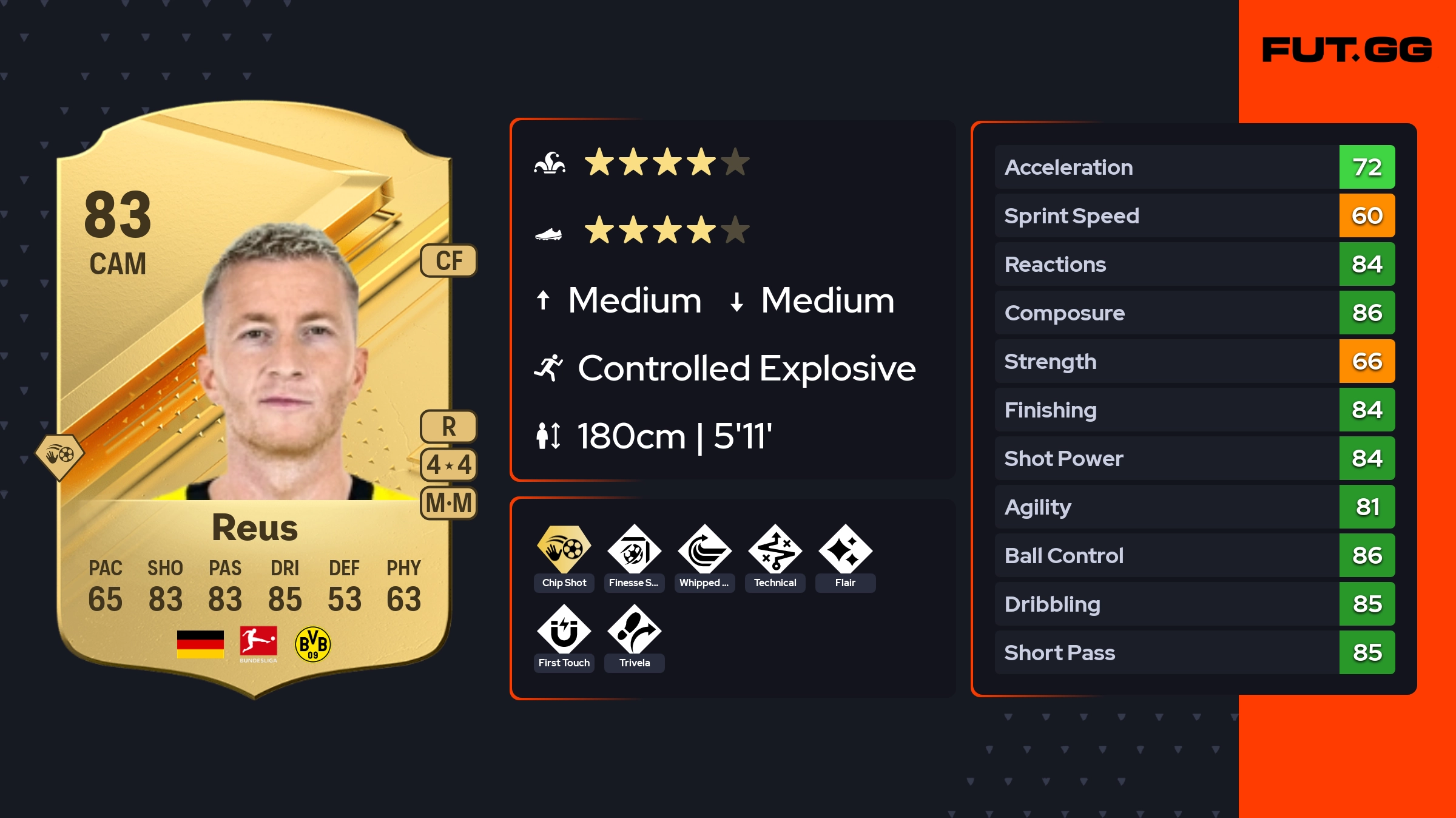 Marco Reus EA FC 25 Ratings, Prices, and Cards - FUT.GG
