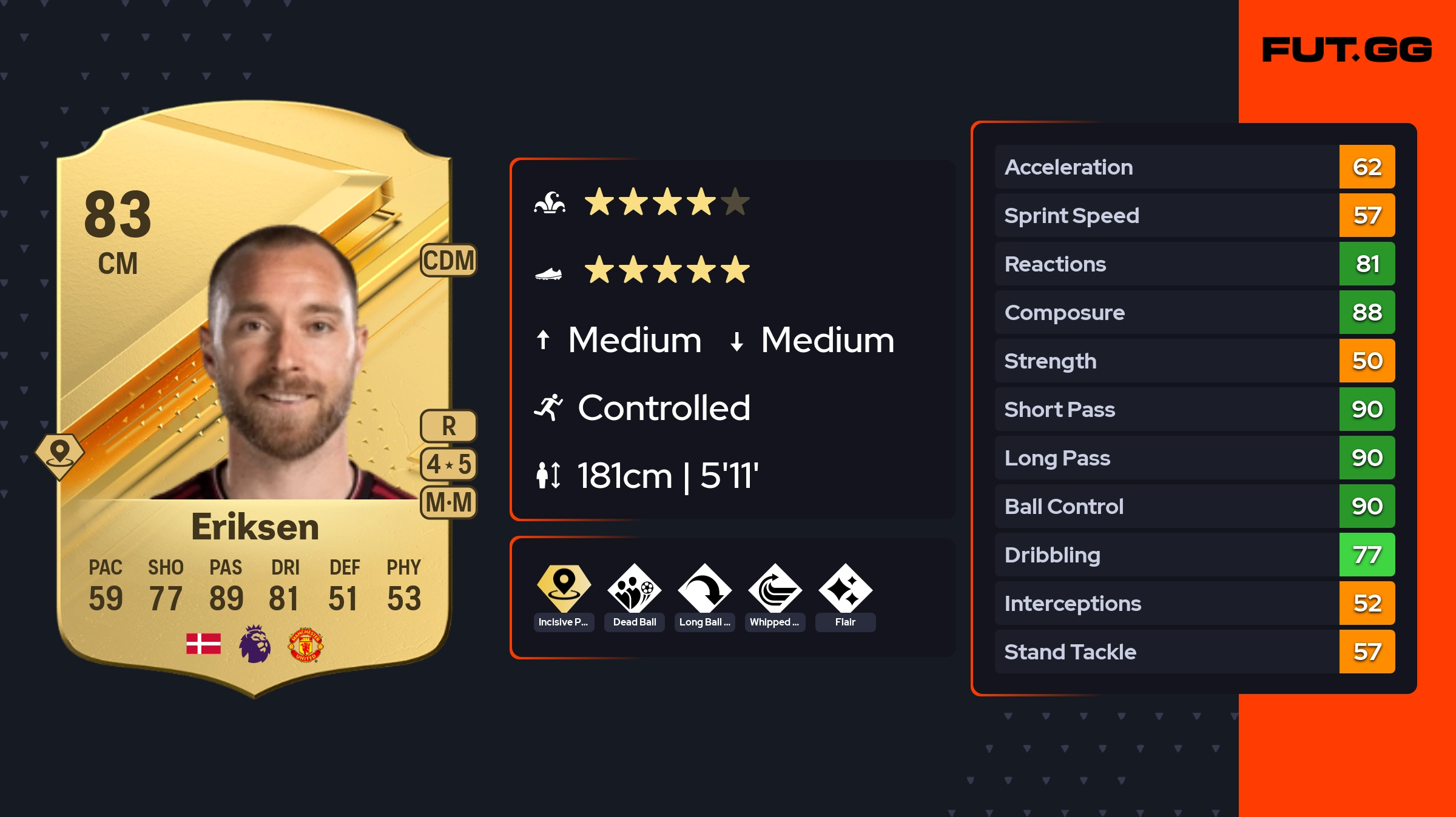 Christian Eriksen EA FC 24 Ratings, Prices, and Cards - FUT.GG