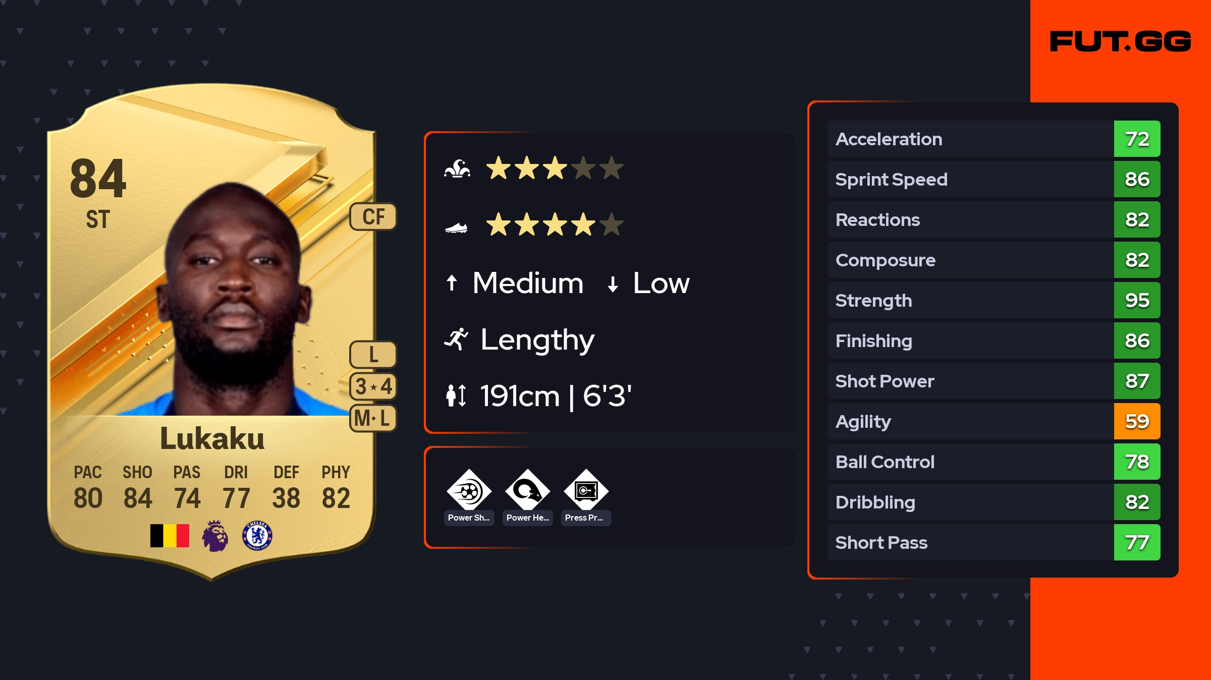 Romelu Lukaku EA FC 24 Ratings, Prices, and Cards - FUT.GG
