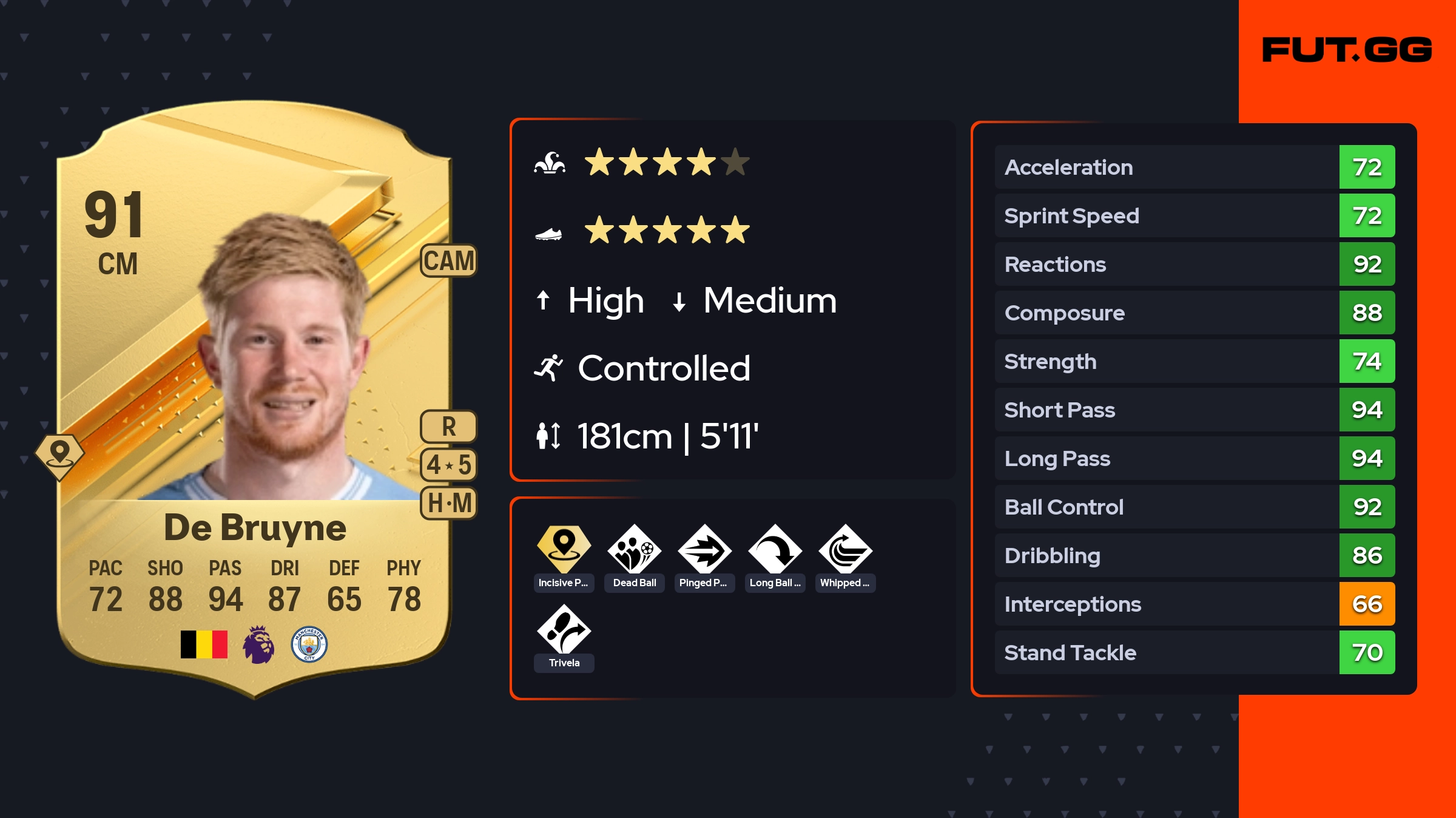 Kevin De Bruyne EA FC 25 Ratings, Prices, and Cards - FUT.GG