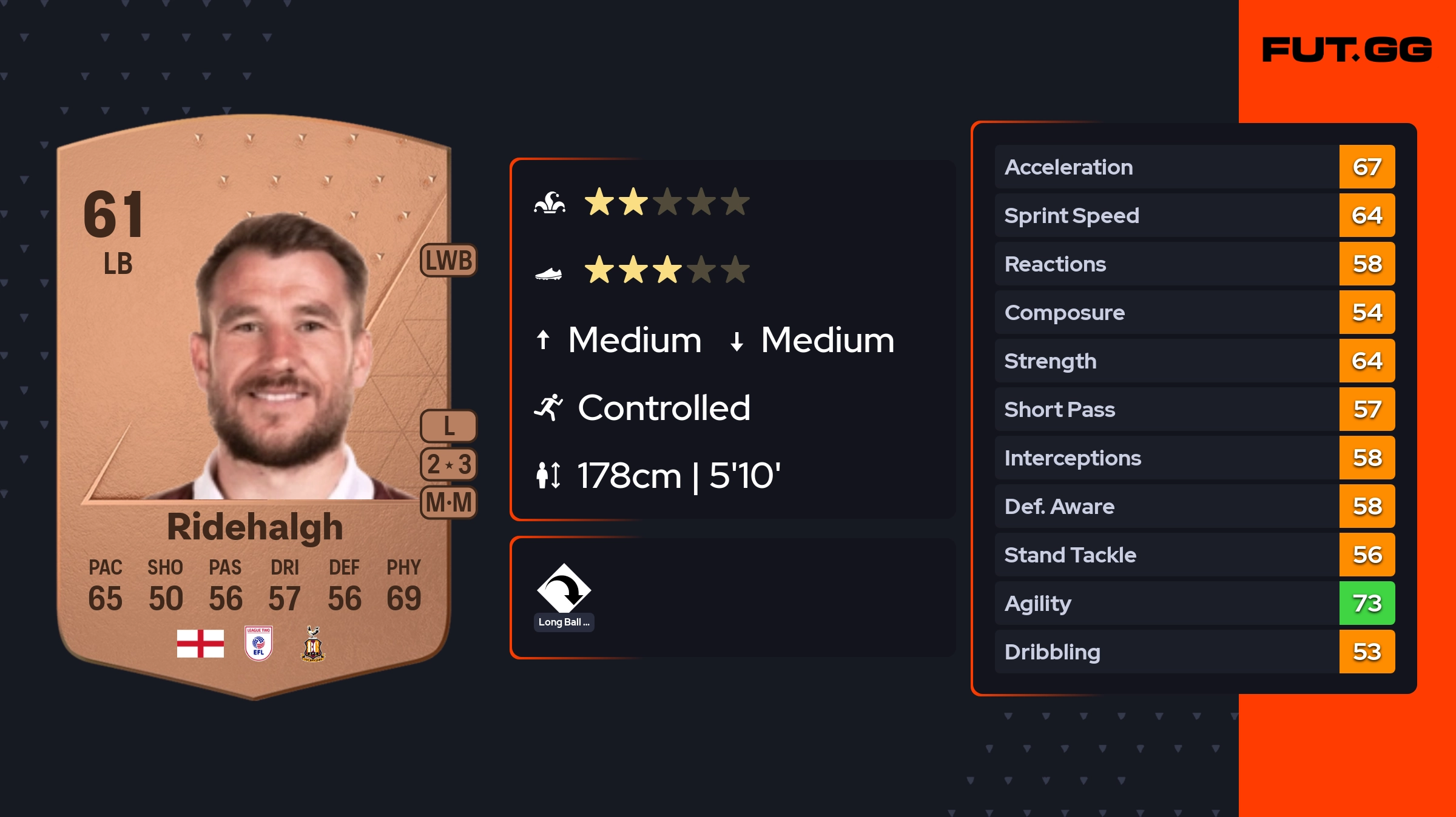 Liam Ridehalgh EA FC 25 Ratings, Prices, and Cards - FUT.GG