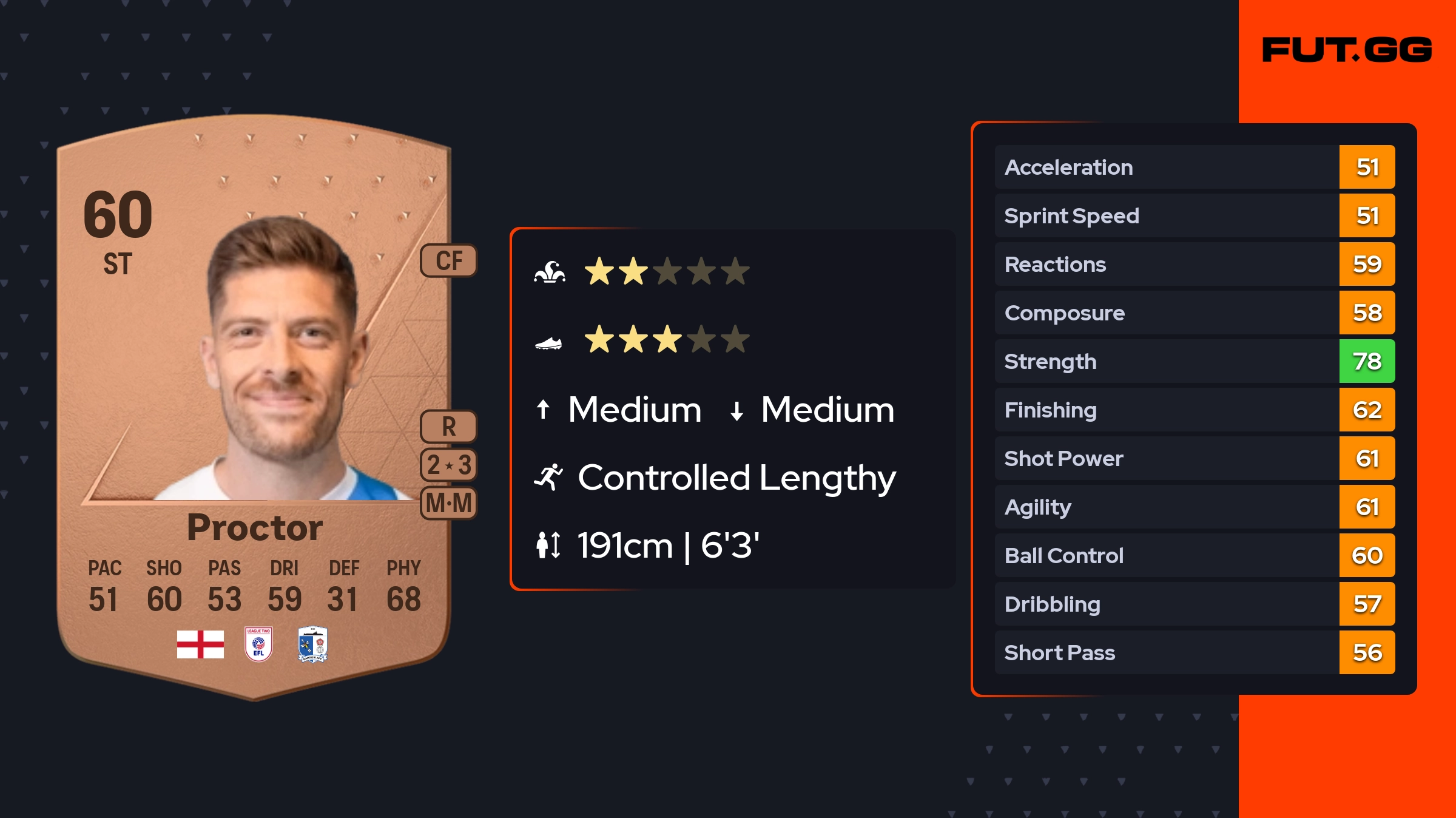 Jamie Proctor EA FC 25 Ratings, Prices, and Cards - FUT.GG