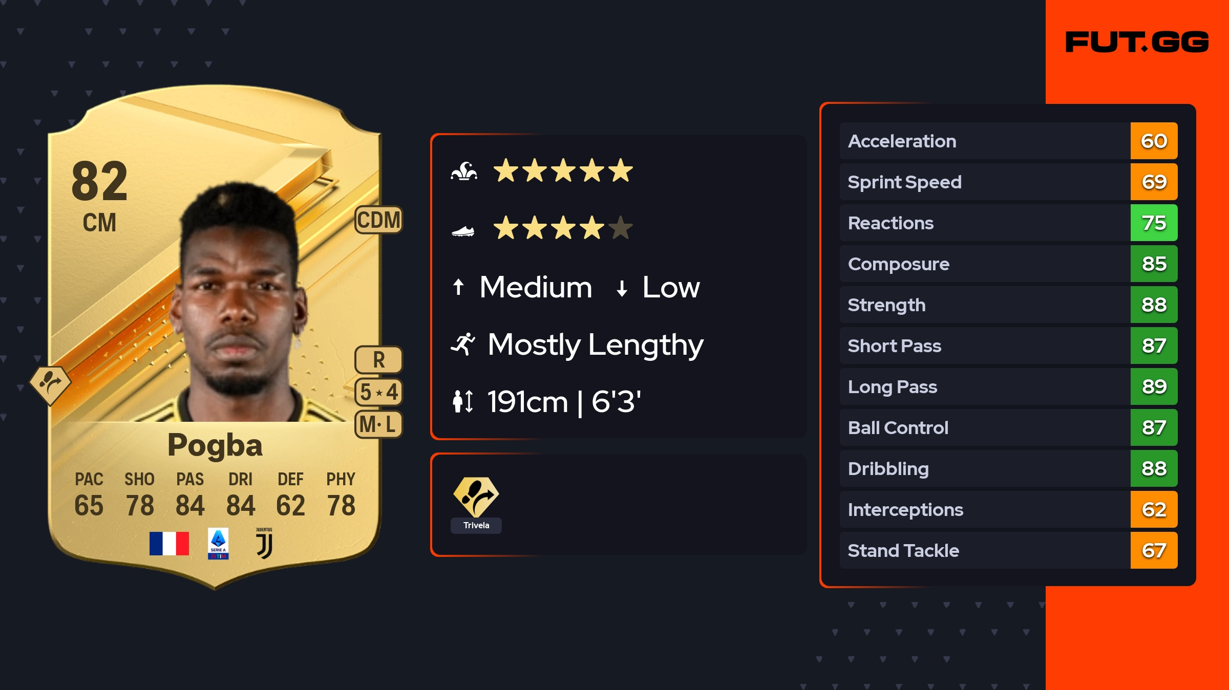 Paul Pogba EA FC 25 Ratings, Prices, and Cards - FUT.GG