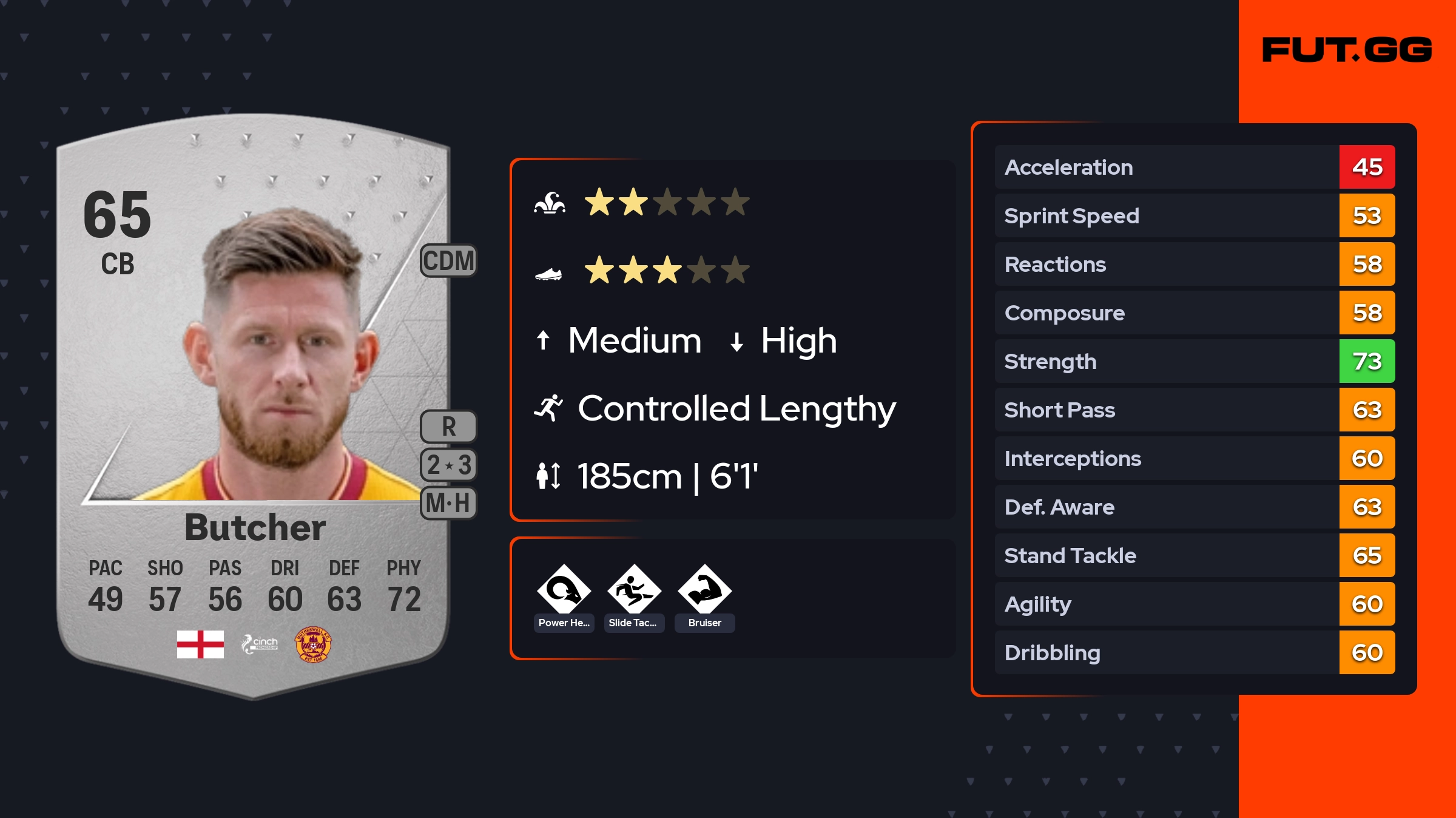 Calum Butcher EA FC 25 Ratings, Prices, and Cards - FUT.GG