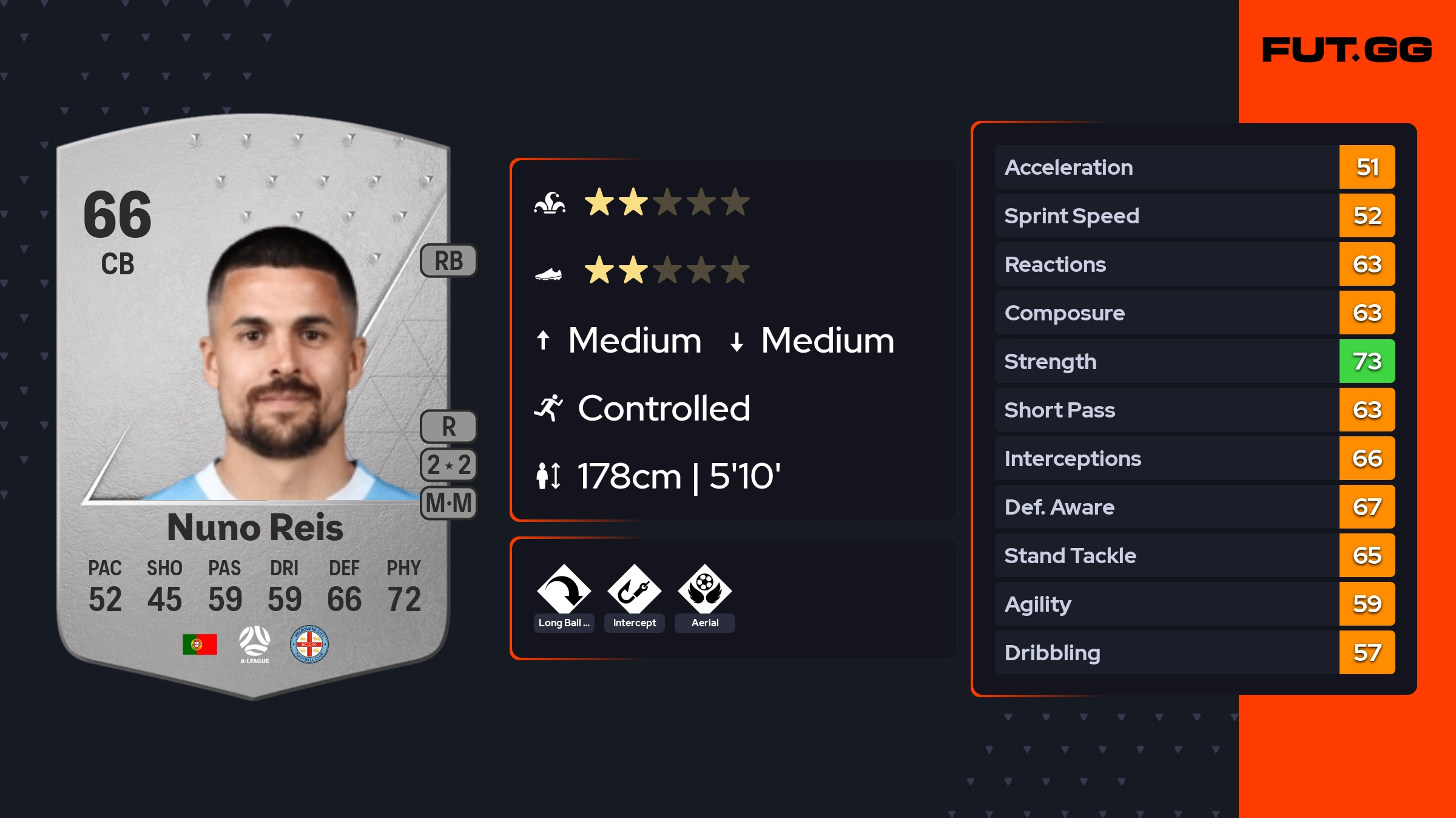 Nuno Reis EA FC 25 Ratings, Prices, and Cards - FUT.GG