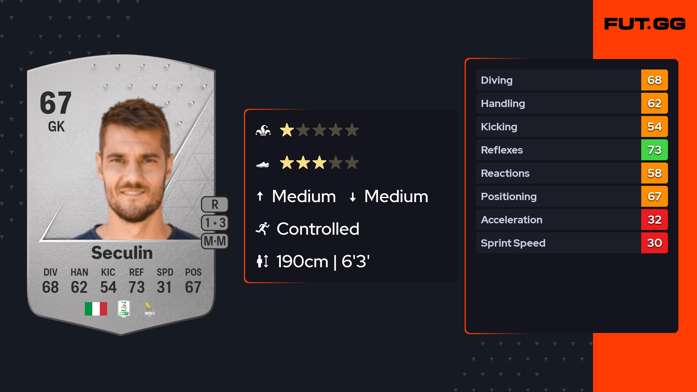 Andrea Seculin EA FC 25 Ratings, Prices, and Cards - FUT.GG
