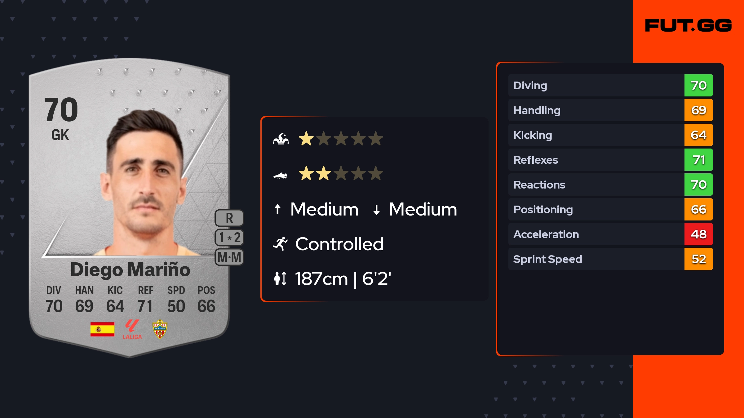 Diego Mariño EA FC 25 Ratings, Prices, and Cards - FUT.GG