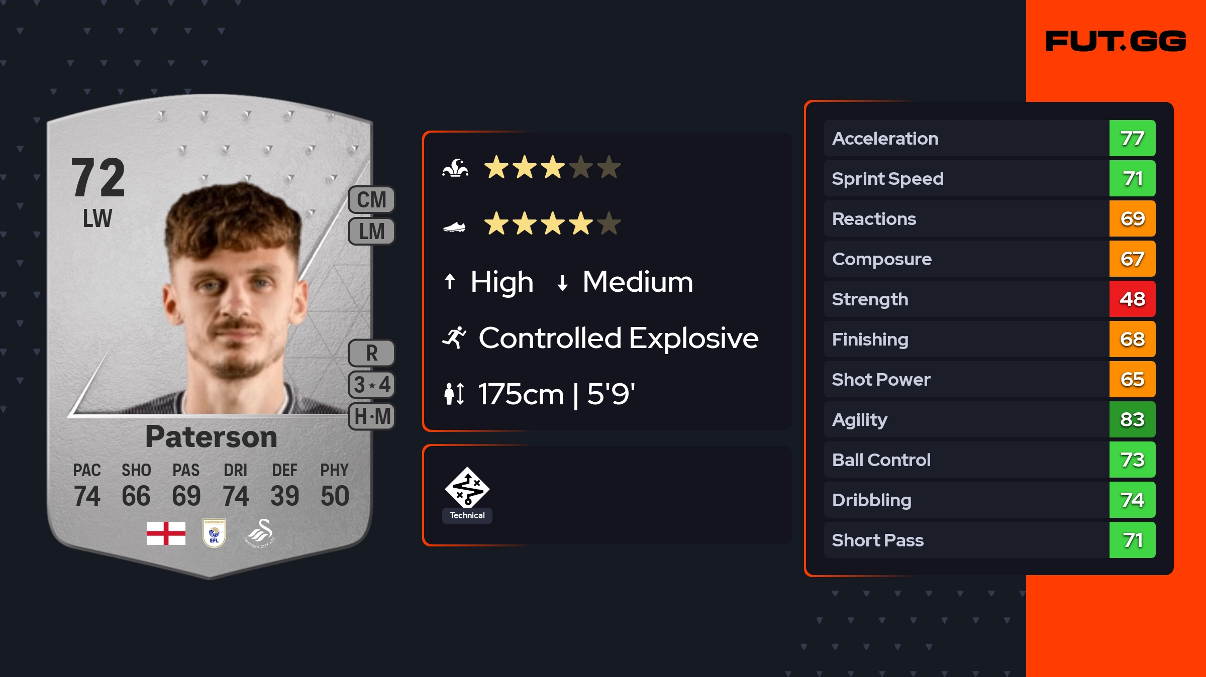 Jamie Paterson EA FC 25 Ratings, Prices, and Cards - FUT.GG