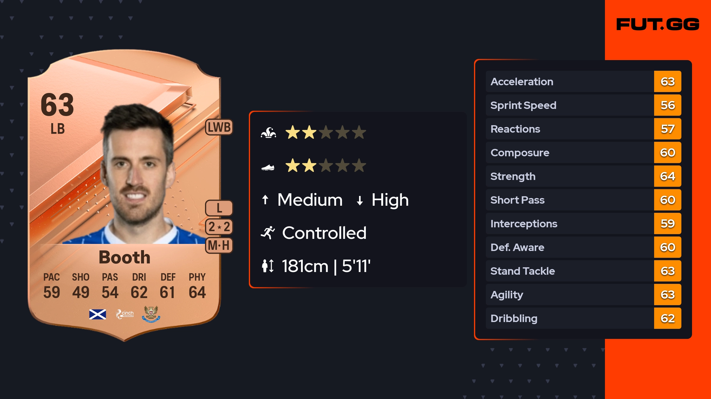 Callum Booth EA FC 25 Ratings, Prices, and Cards - FUT.GG