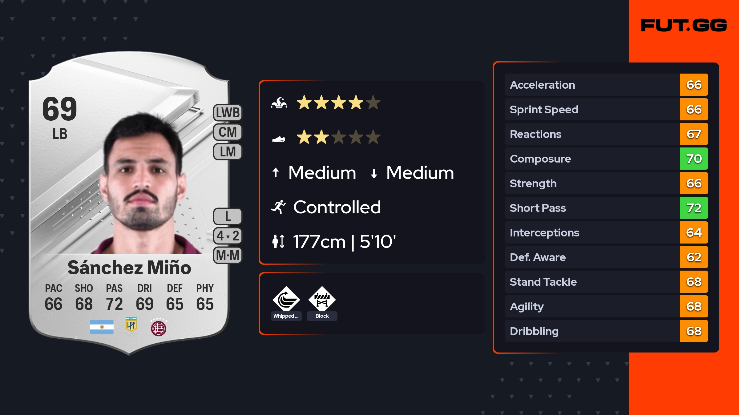 Juan Sánchez Miño EA FC 25 Ratings, Prices, and Cards - FUT.GG