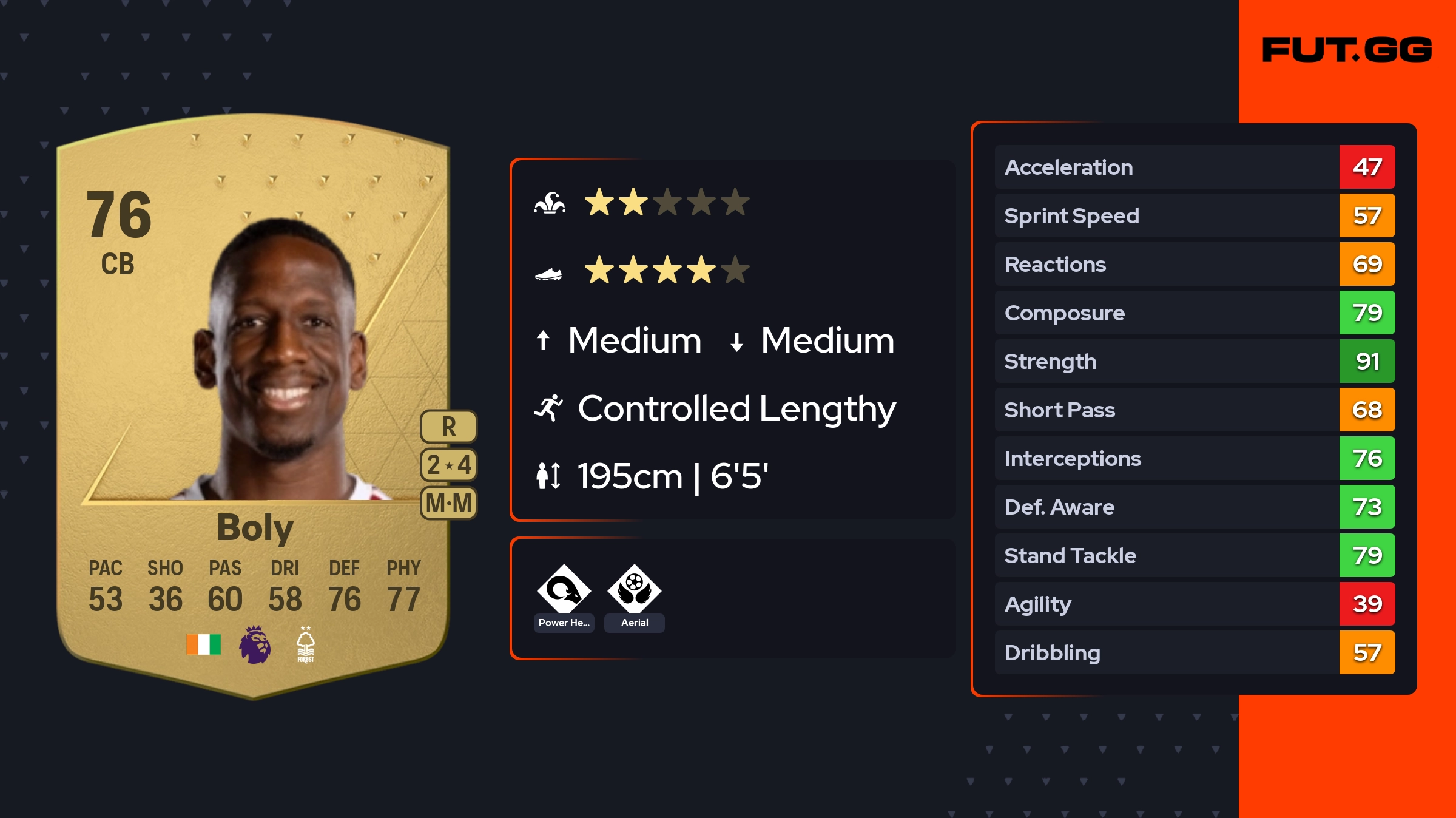 Willy Boly EA FC 25 Ratings, Prices, and Cards - FUT.GG