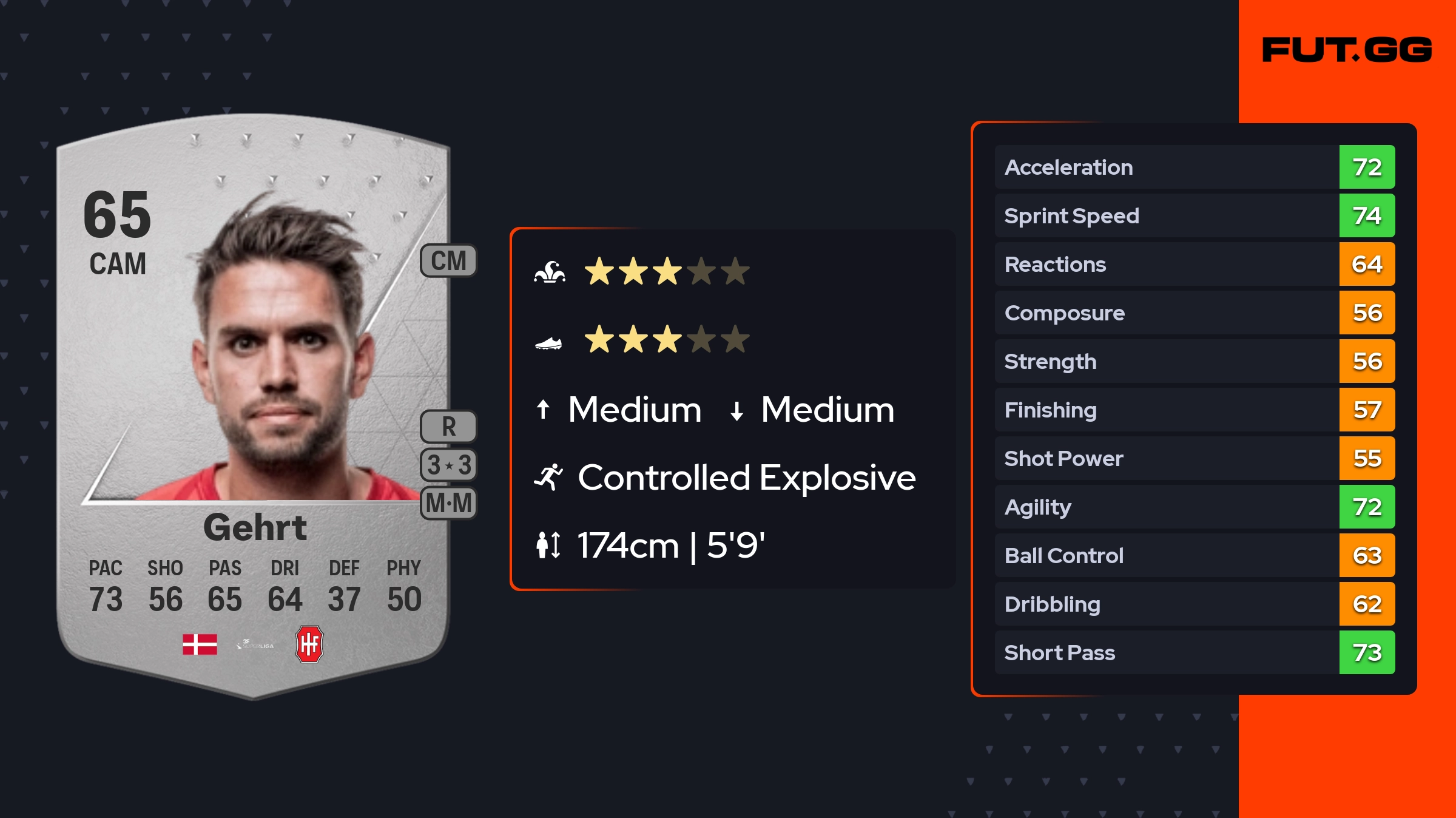 Mathias Gehrt EA FC 25 Ratings, Prices, and Cards - FUT.GG
