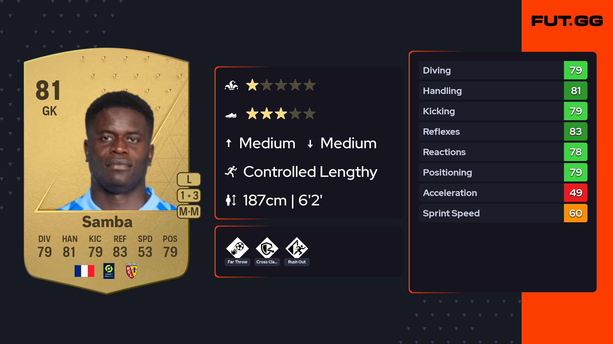 Brice Samba EA FC 24 Ratings, Prices, and Cards - FUT.GG