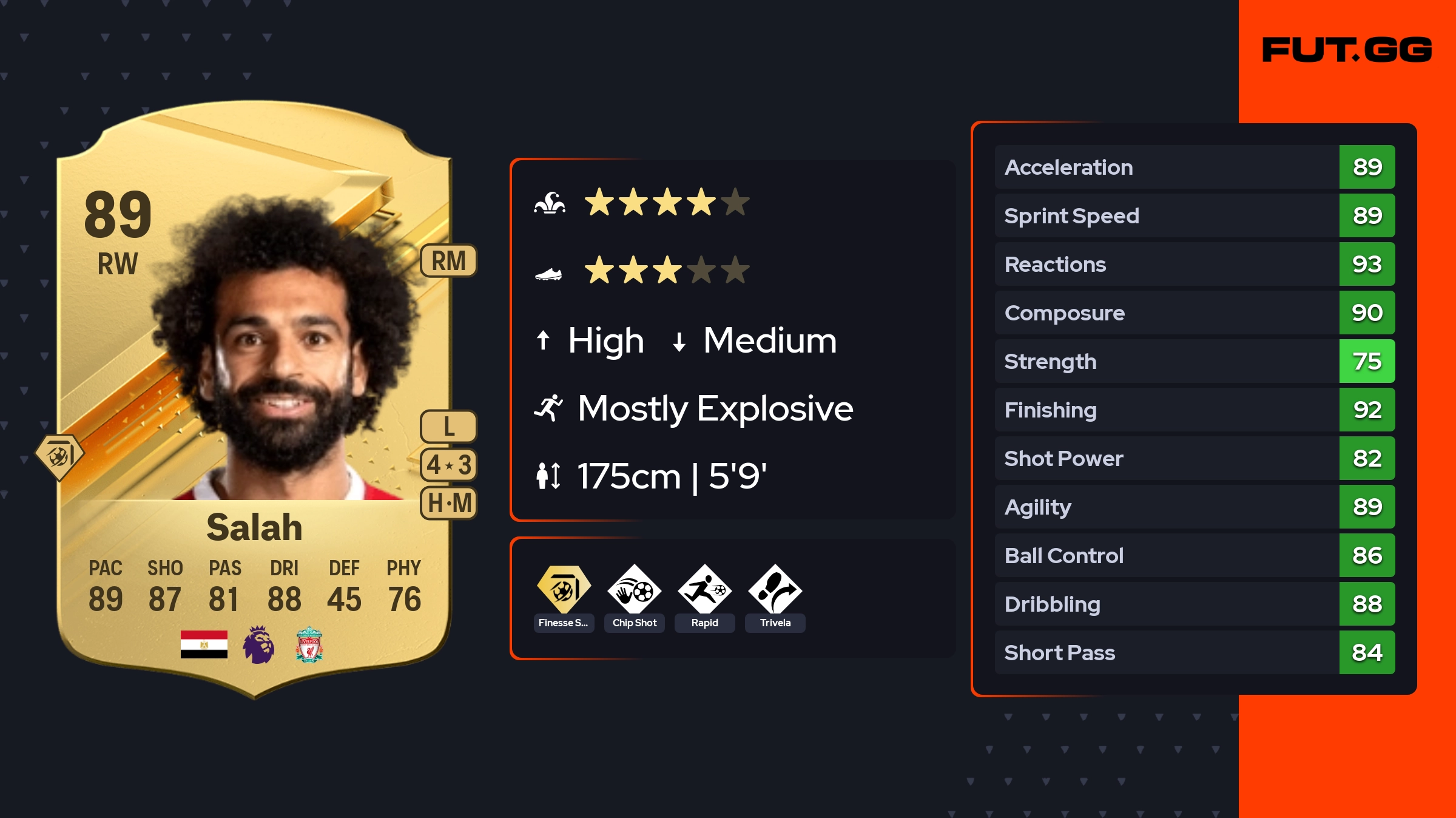 Mohamed Salah EA FC 24 Ratings, Prices, and Cards - FUT.GG