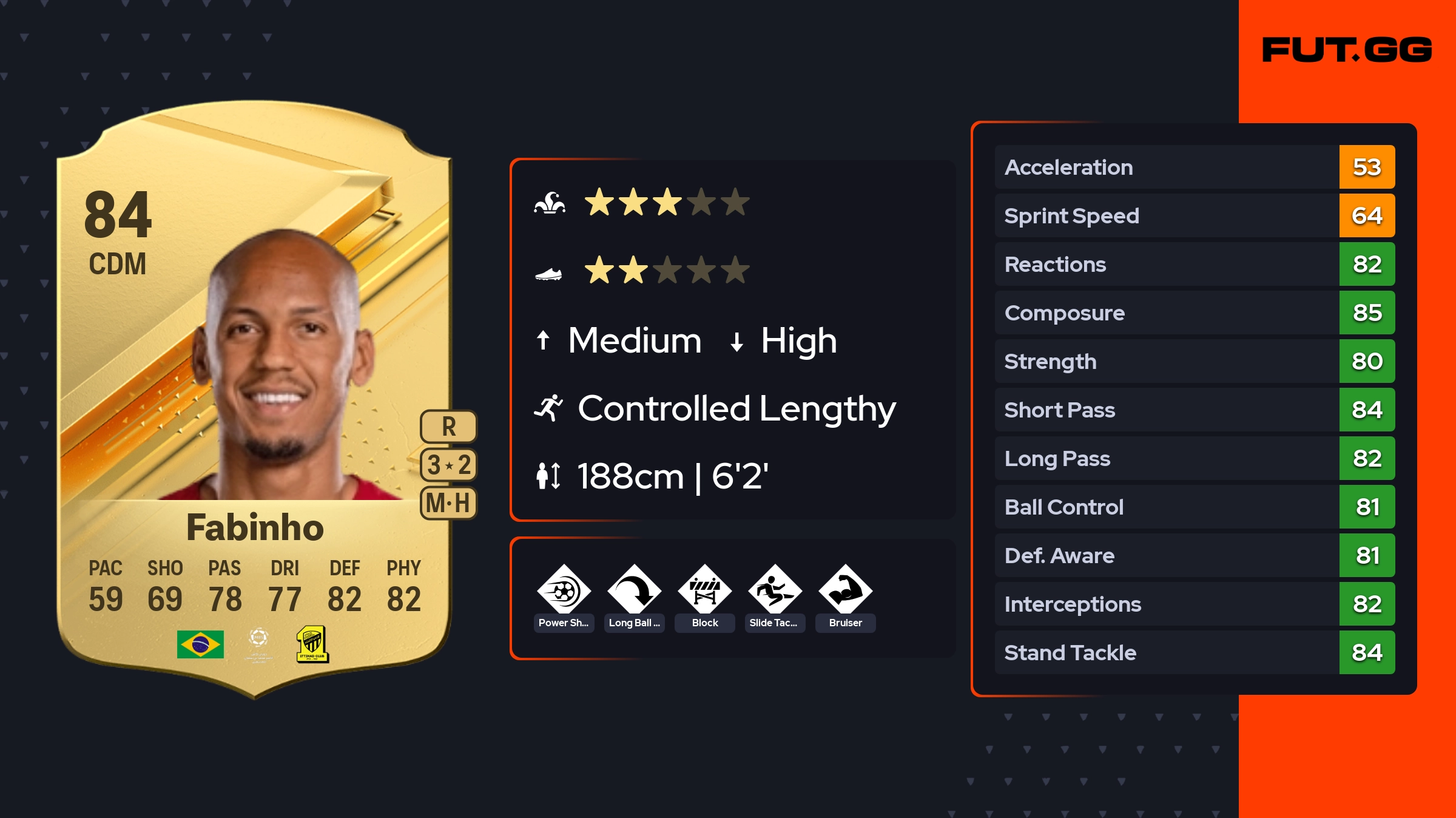 Fabinho EA FC 24 Ratings, Prices, and Cards - FUT.GG