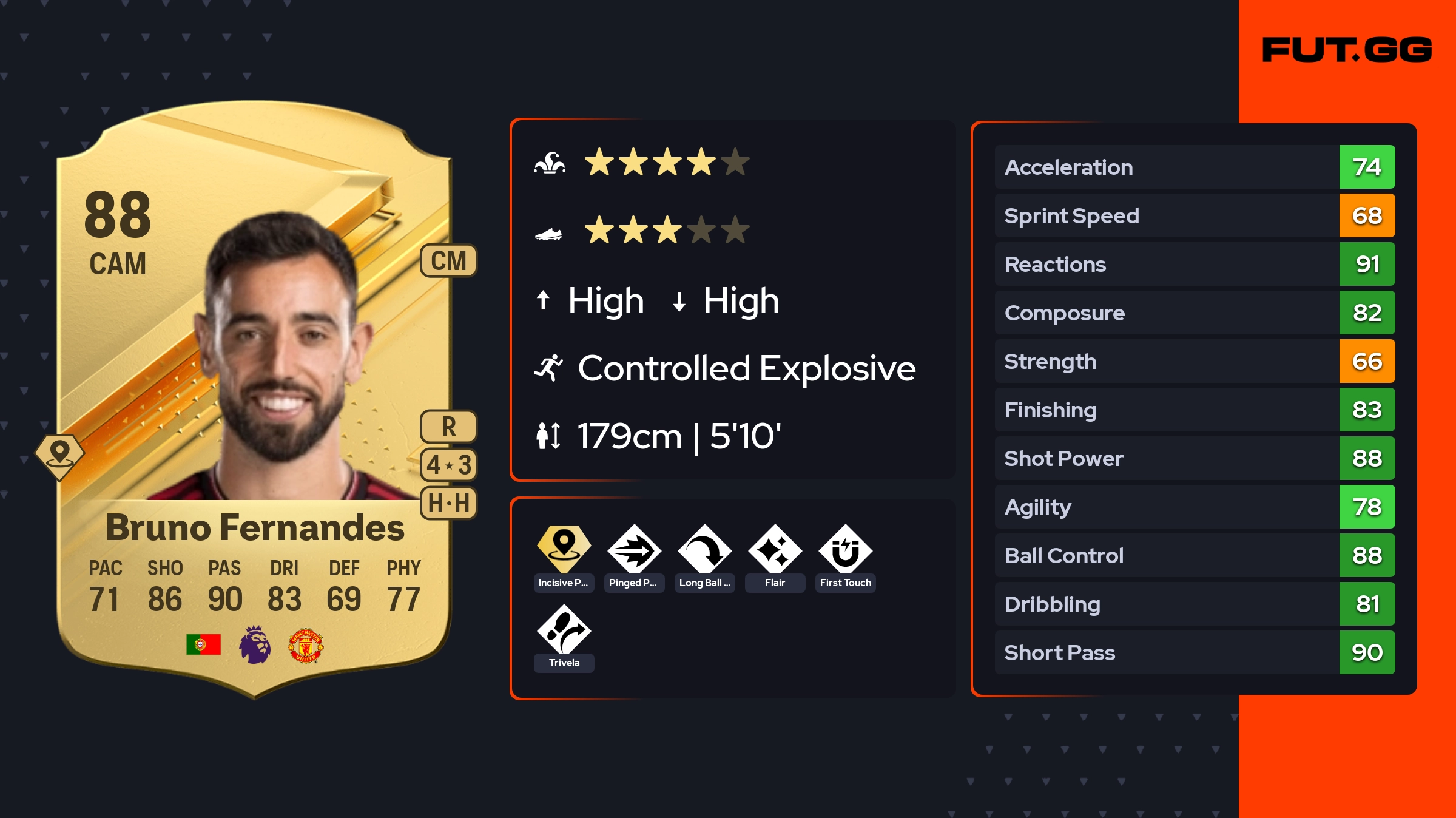 Bruno Fernandes EA FC 25 Ratings, Prices, and Cards - FUT.GG