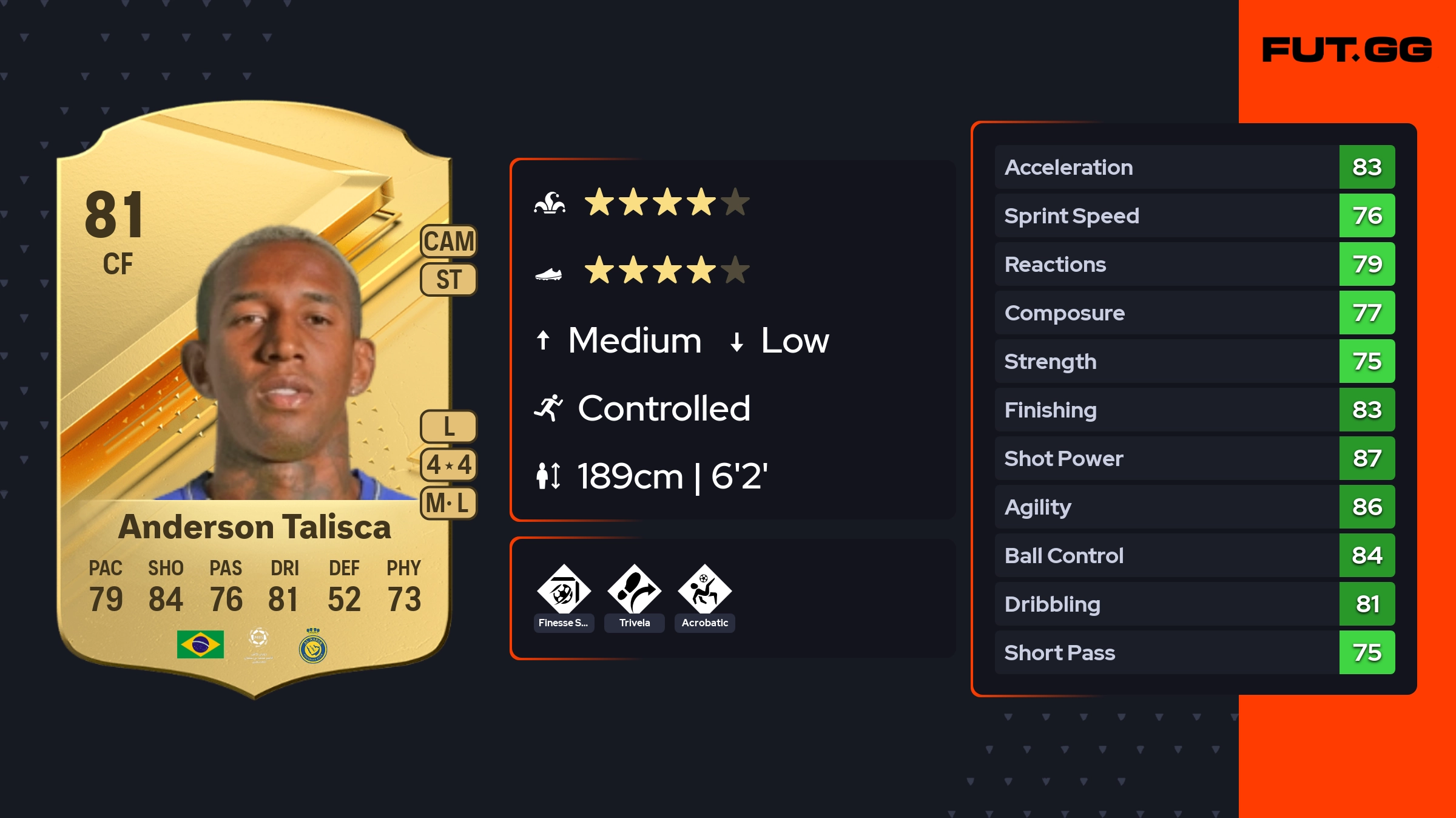 Anderson Talisca EA FC 25 Ratings, Prices, and Cards - FUT.GG