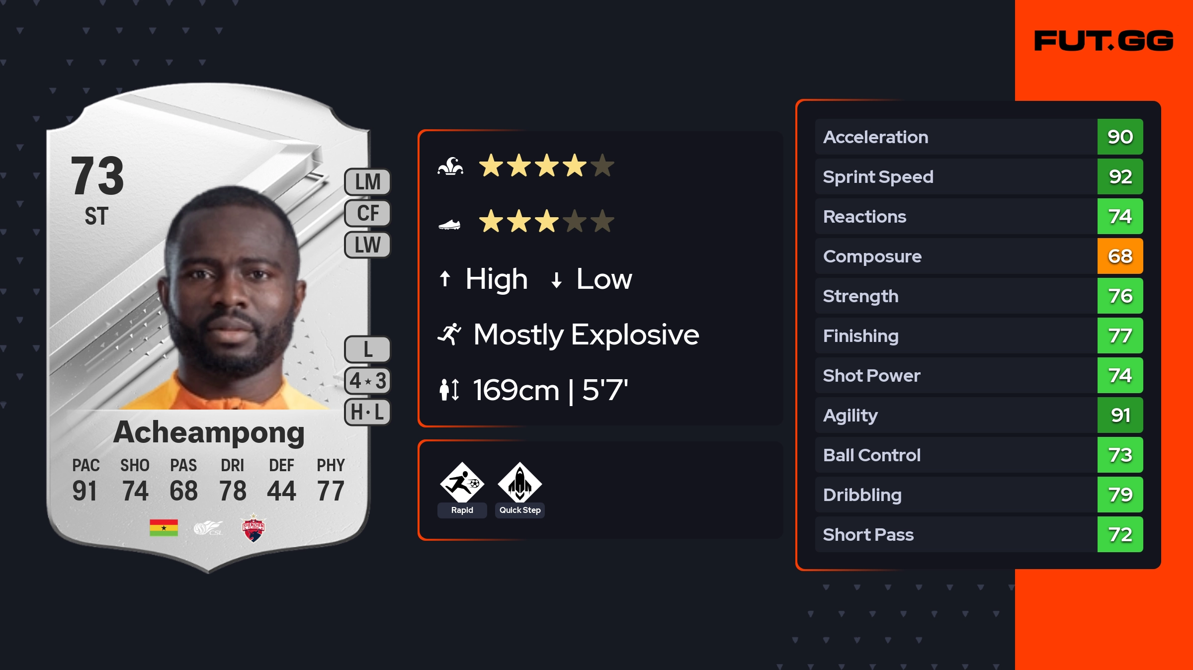 Frank Acheampong EA FC 25 Ratings, Prices, and Cards - FUT.GG