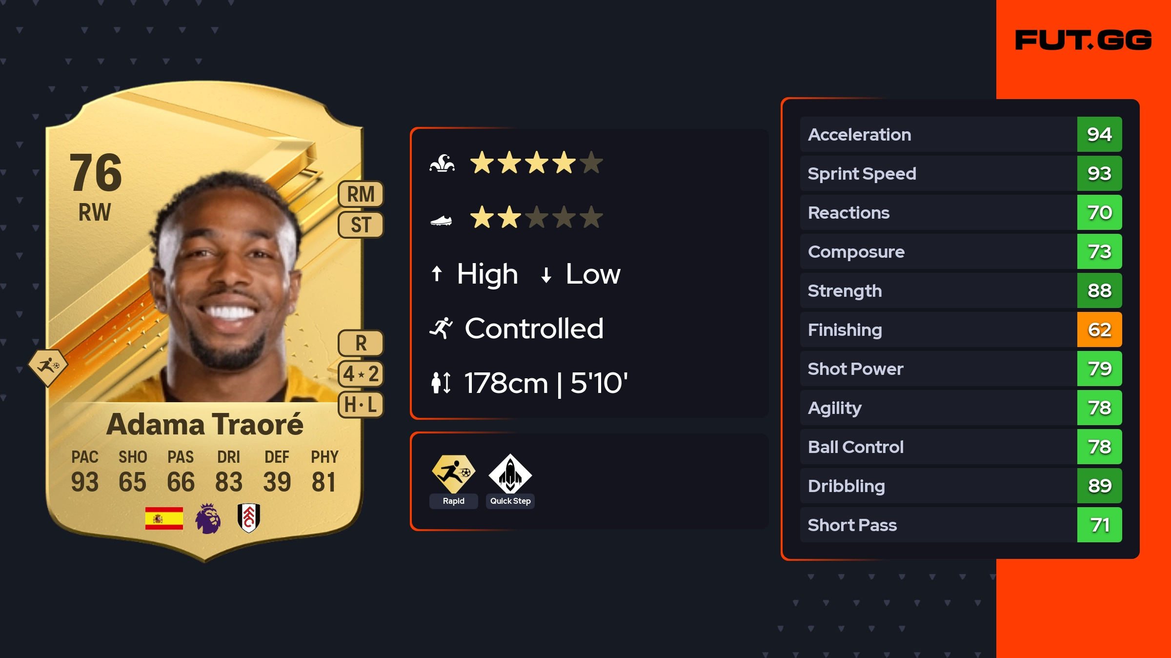 Adama Traoré EA FC 25 Ratings, Prices, and Cards - FUT.GG