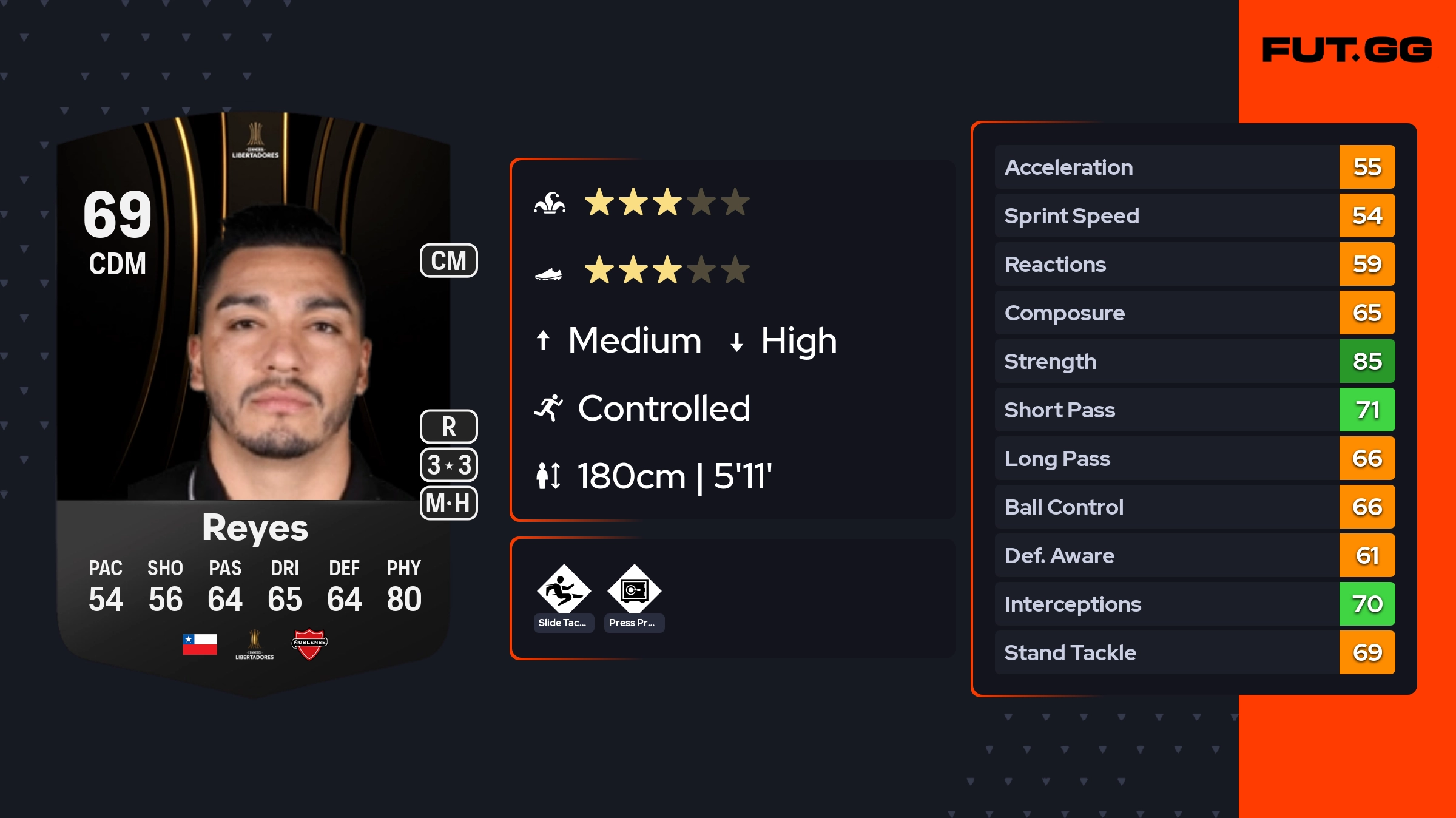 Lorenzo Reyes EA FC 25 Ratings, Prices, and Cards - FUT.GG