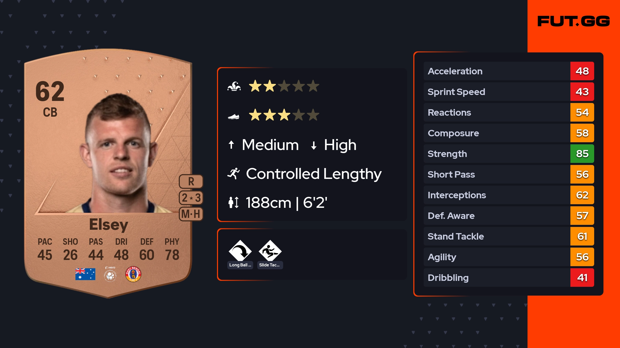 Jordan Elsey EA FC 25 Ratings, Prices, and Cards - FUT.GG