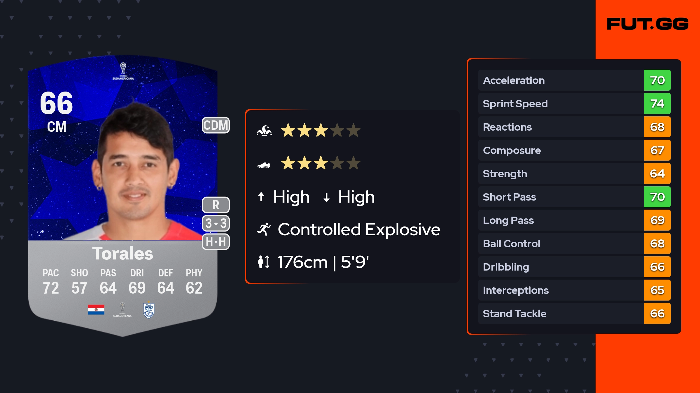Silvio Torales EA FC 25 Ratings, Prices, and Cards - FUT.GG