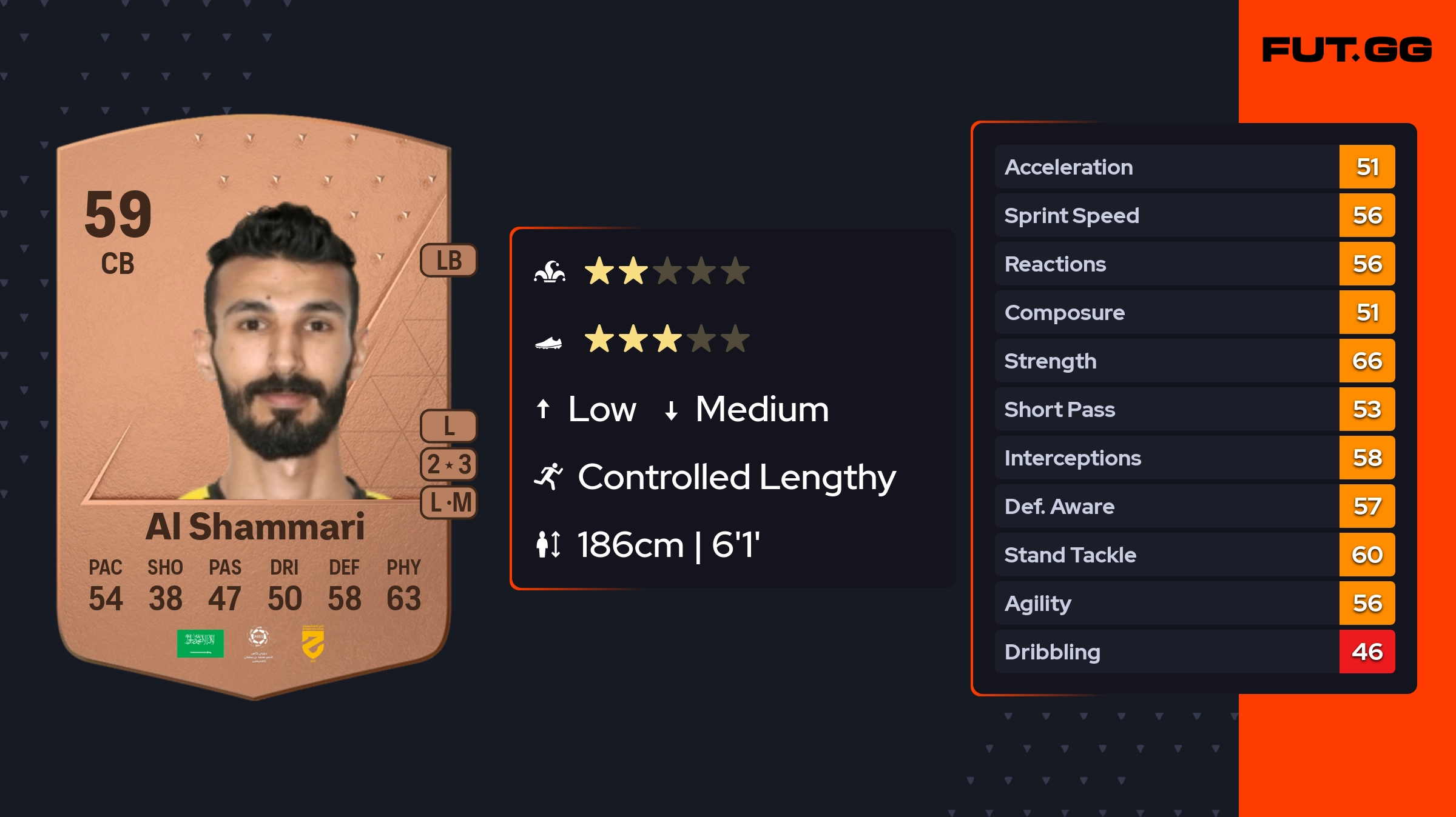 Abdullah Al Shammari EA FC 25 Ratings, Prices, and Cards - FUT.GG