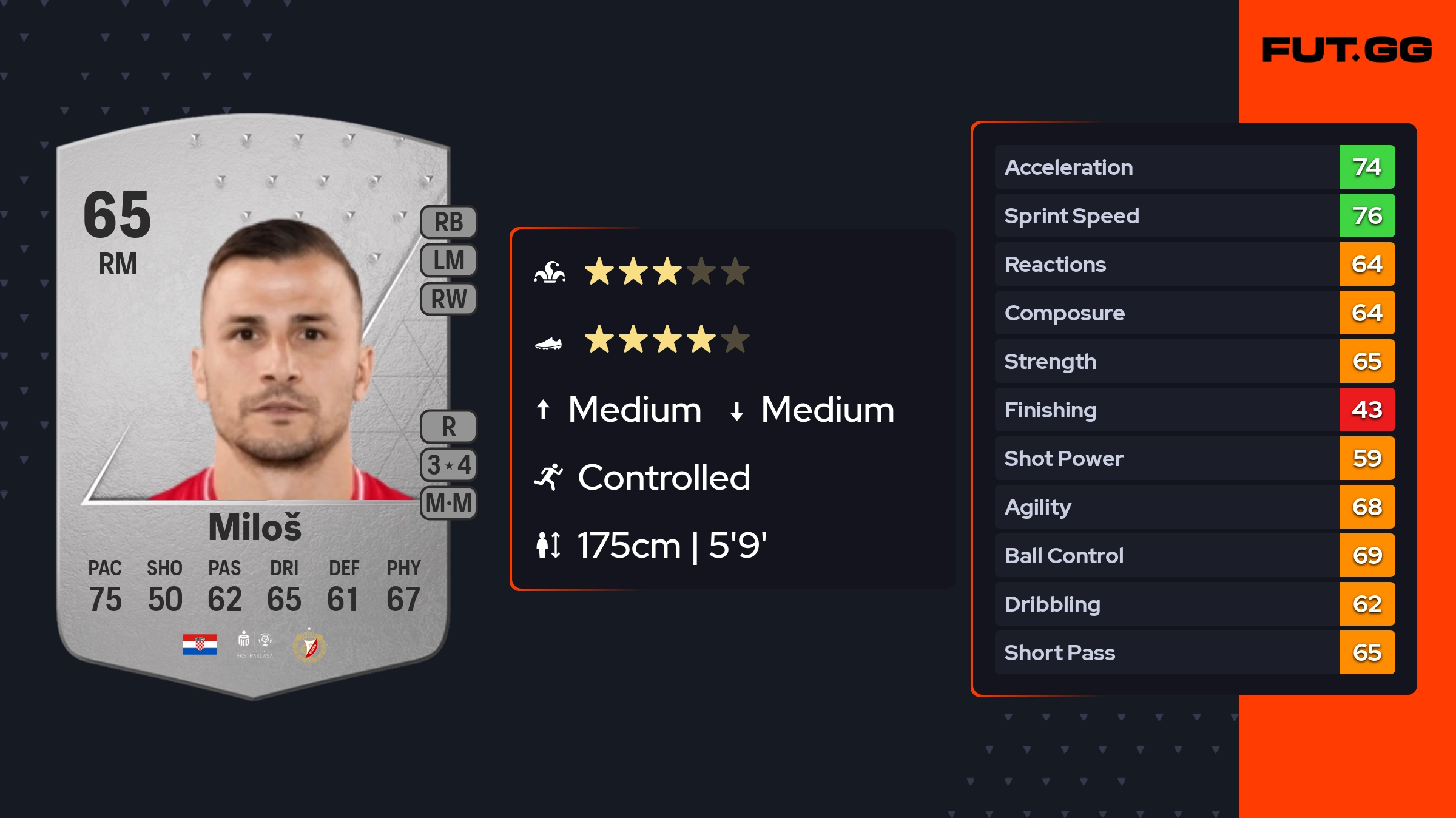 Mato Miloš EA FC 25 Ratings, Prices, and Cards - FUT.GG