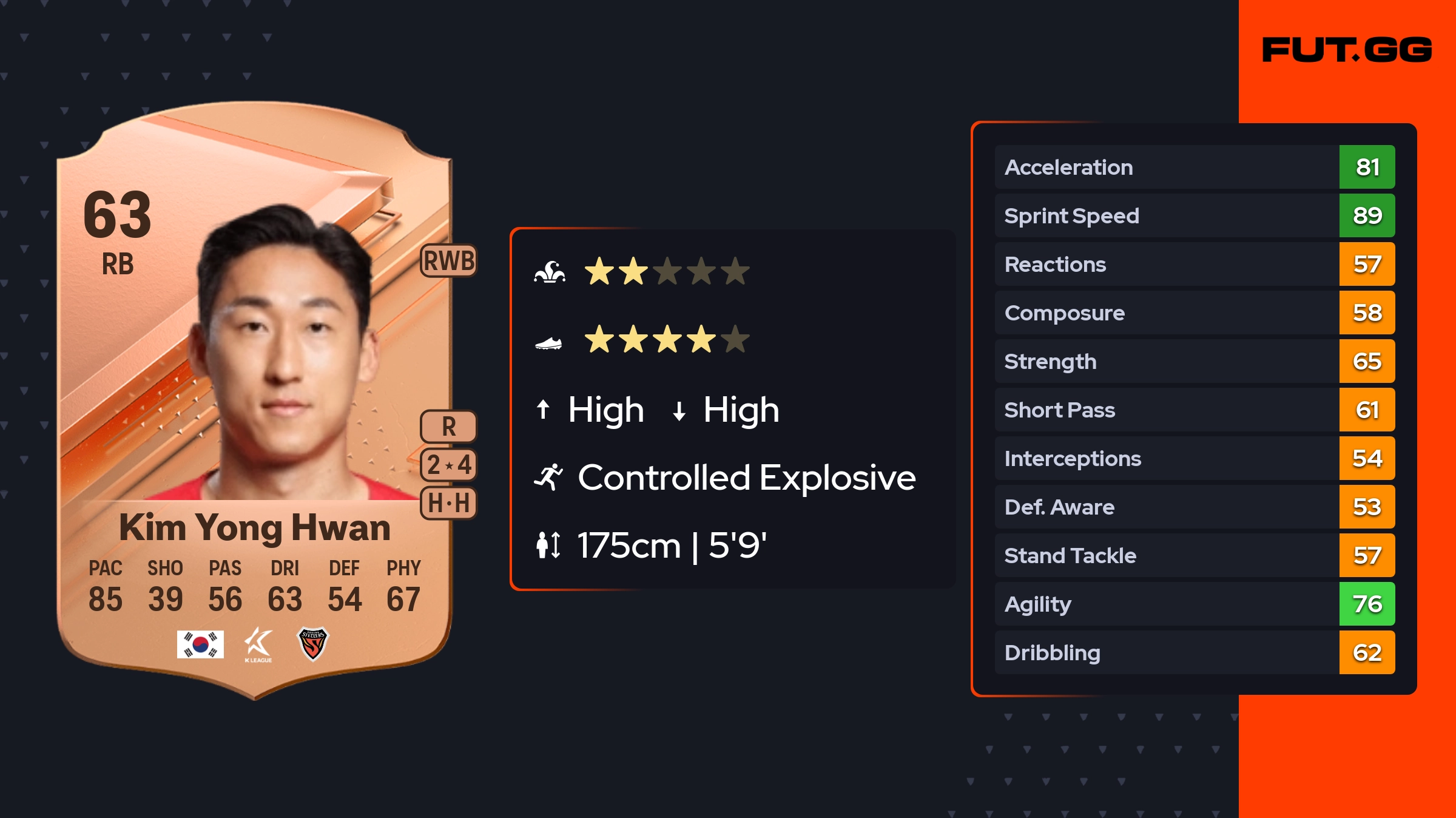 Kim Yong Hwan EA FC 25 Ratings, Prices, and Cards - FUT.GG
