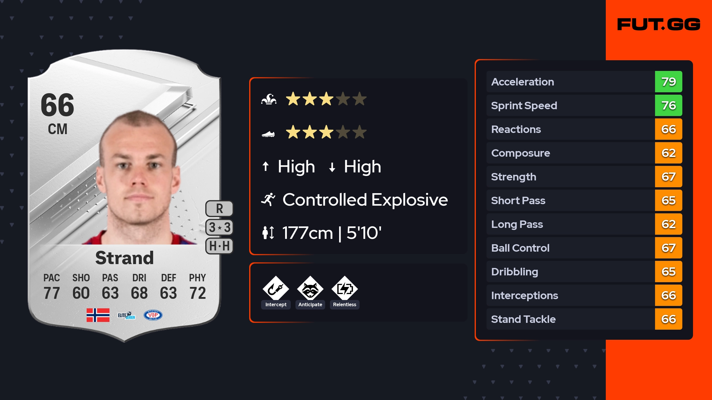 Petter Strand EA FC 25 Ratings, Prices, and Cards - FUT.GG