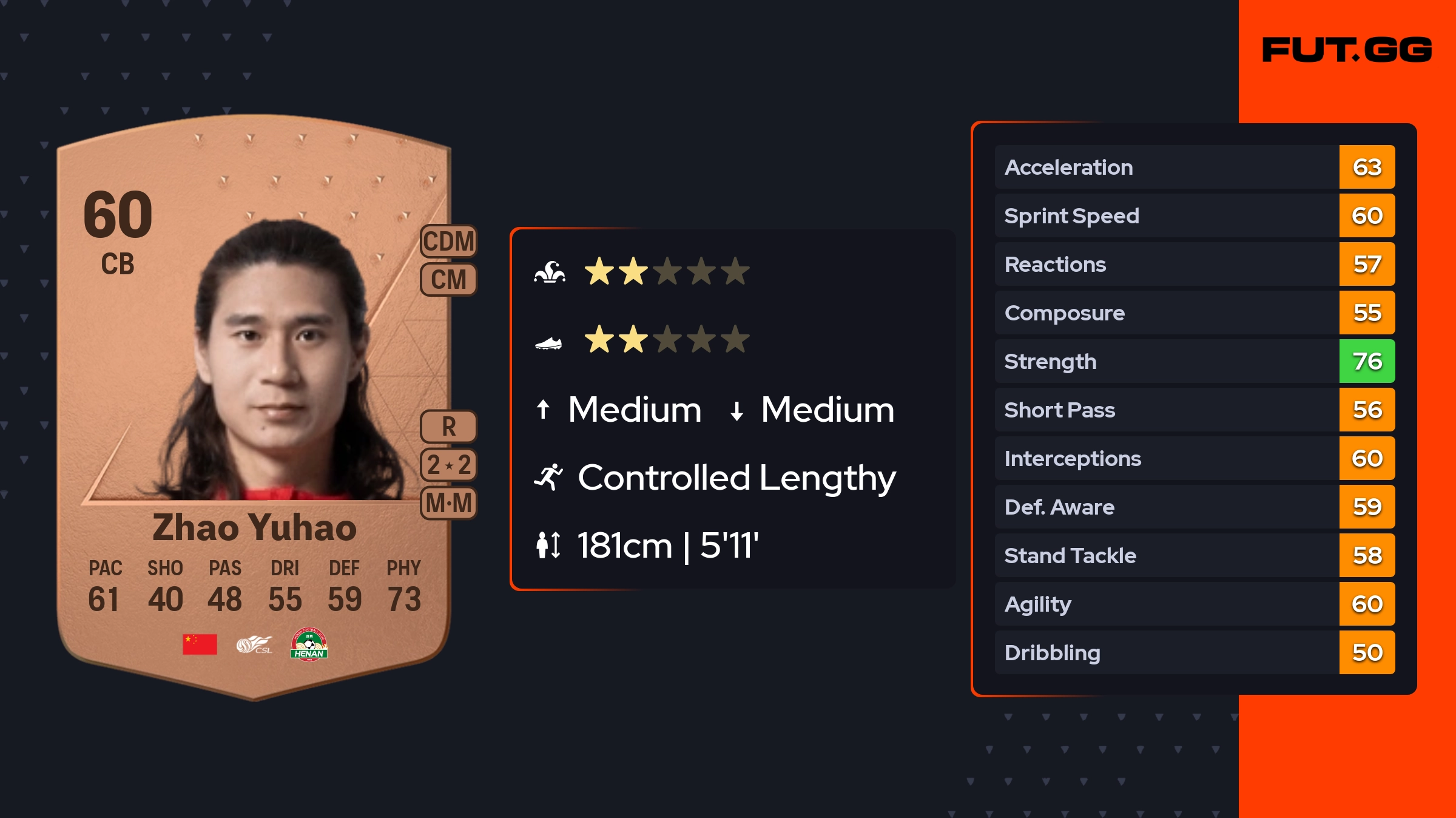 Zhao Yuhao EA FC 25 Ratings, Prices, and Cards - FUT.GG