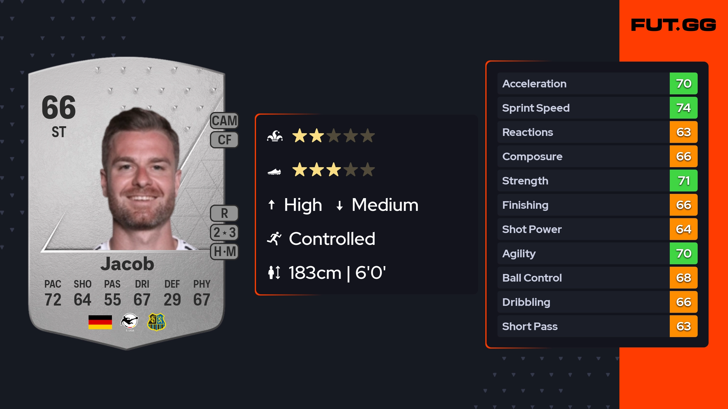 Sebastian Jacob EA FC 25 Ratings, Prices, and Cards - FUT.GG