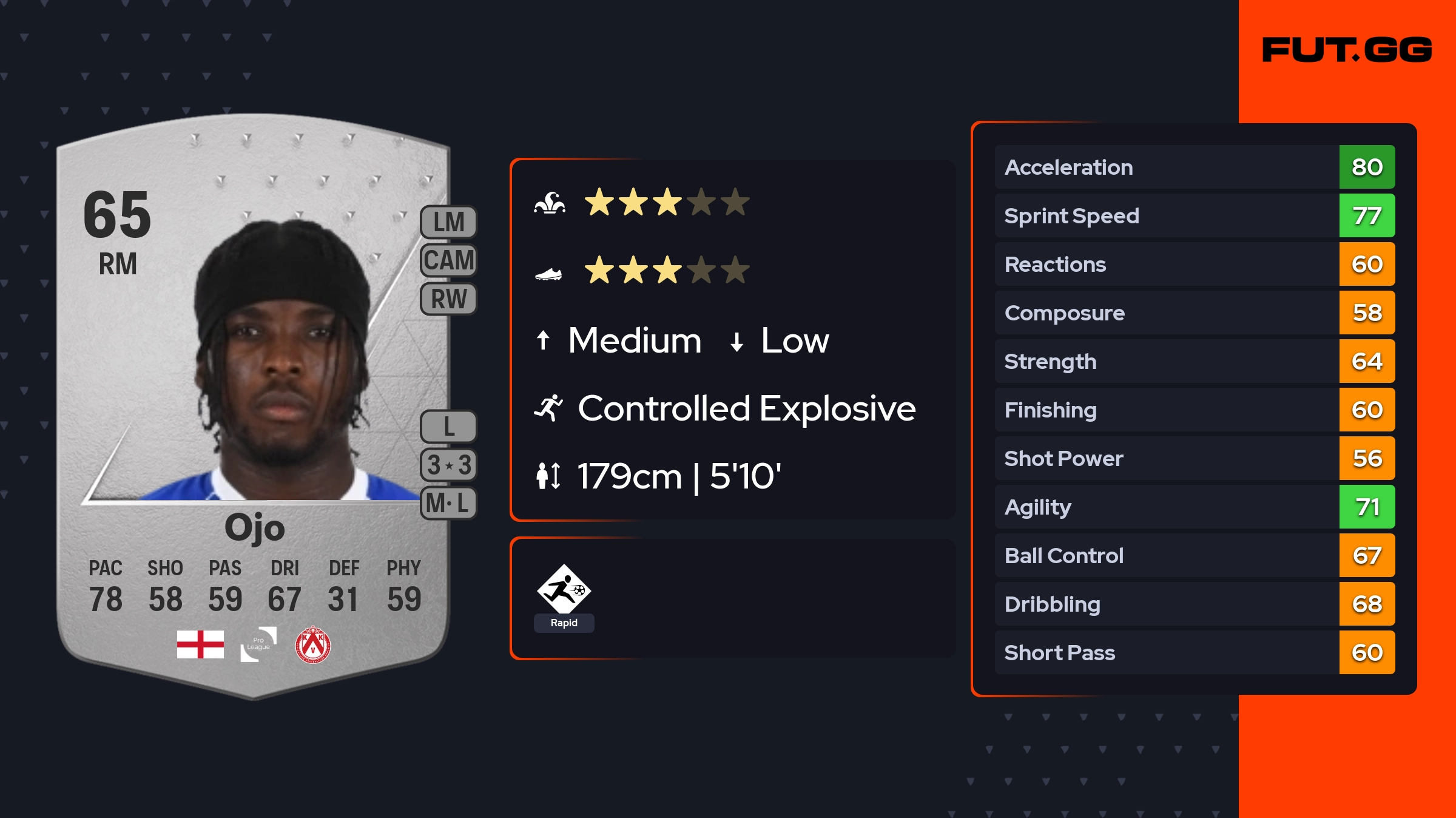 Sheyi Ojo EA FC 25 Ratings, Prices, and Cards - FUT.GG