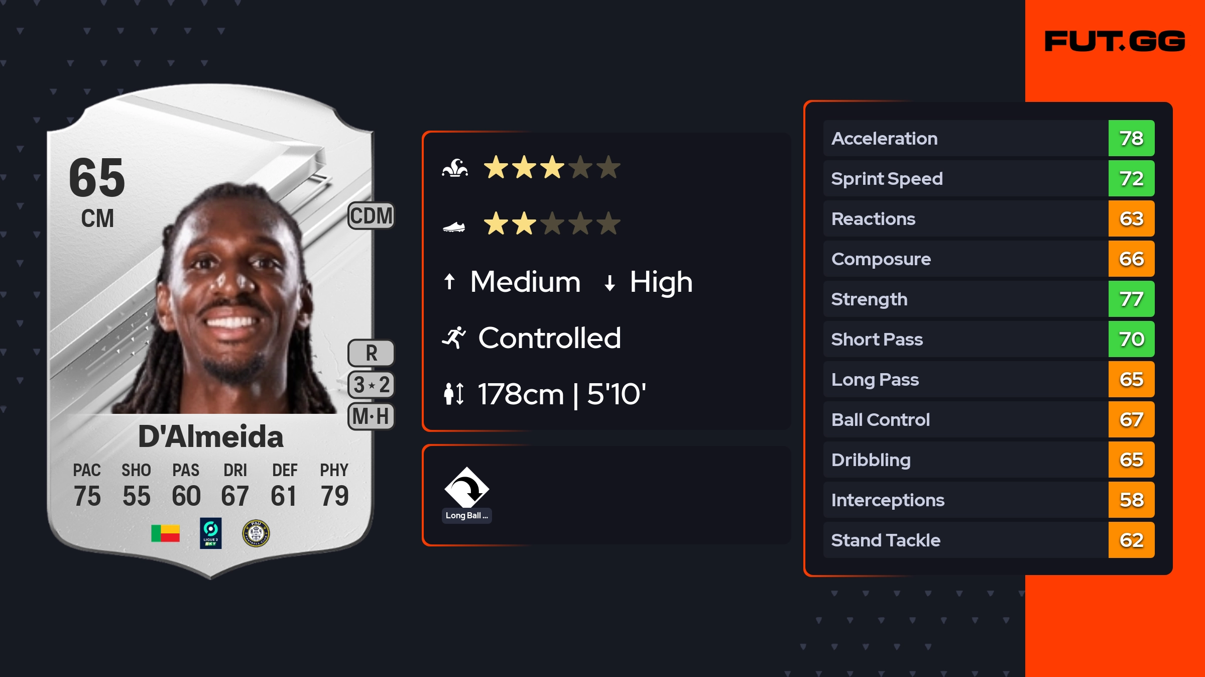 Sessi D'Almeida EA FC 25 Ratings, Prices, and Cards - FUT.GG