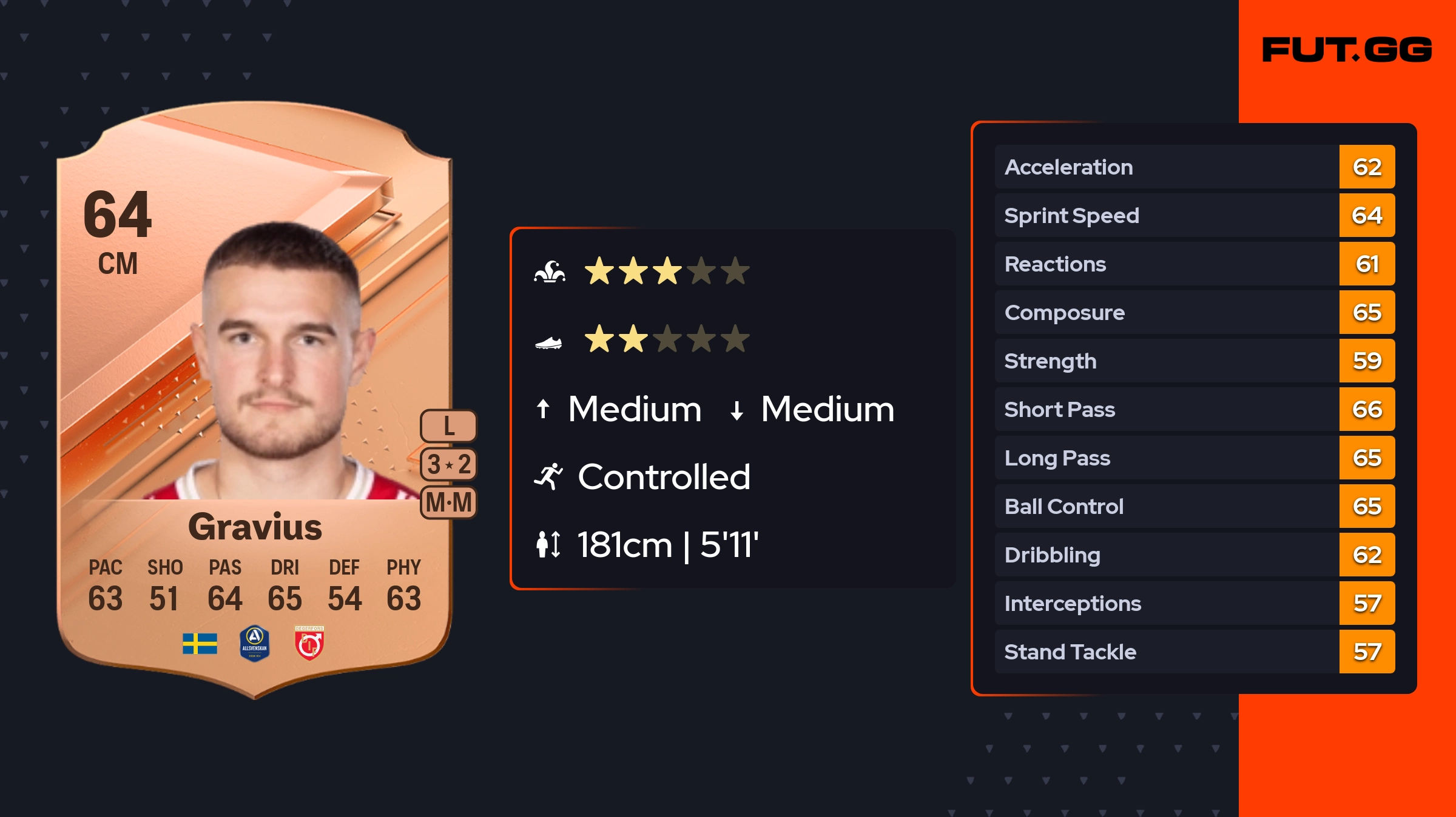 Christos Gravius EA FC 25 Ratings, Prices, and Cards - FUT.GG