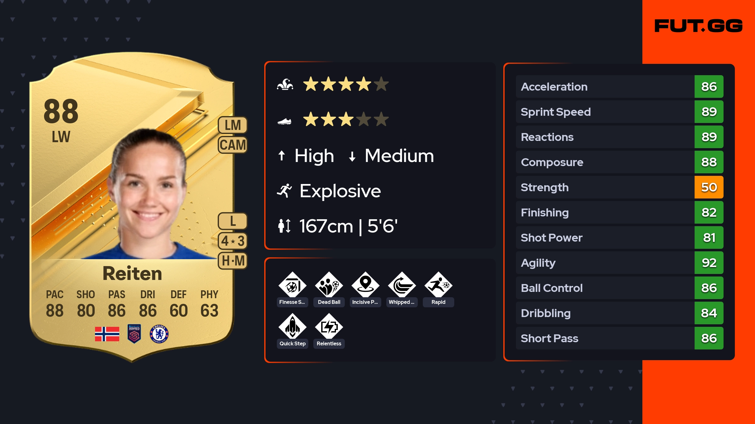 Guro Reiten EA FC 24 Ratings, Prices, and Cards - FUT.GG
