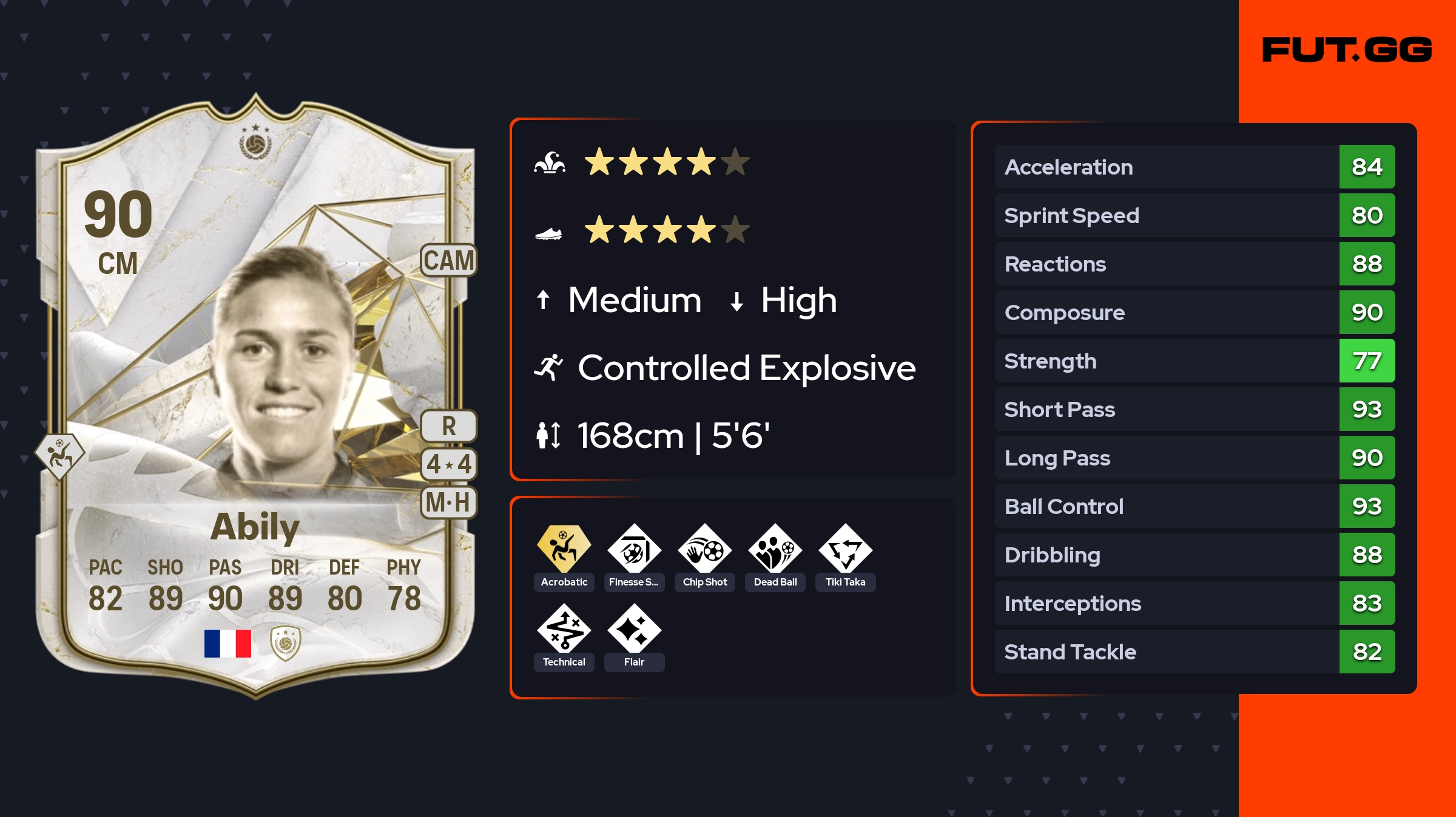 Camille Abily EA FC 24 Ratings, Prices, and Cards - FUT.GG