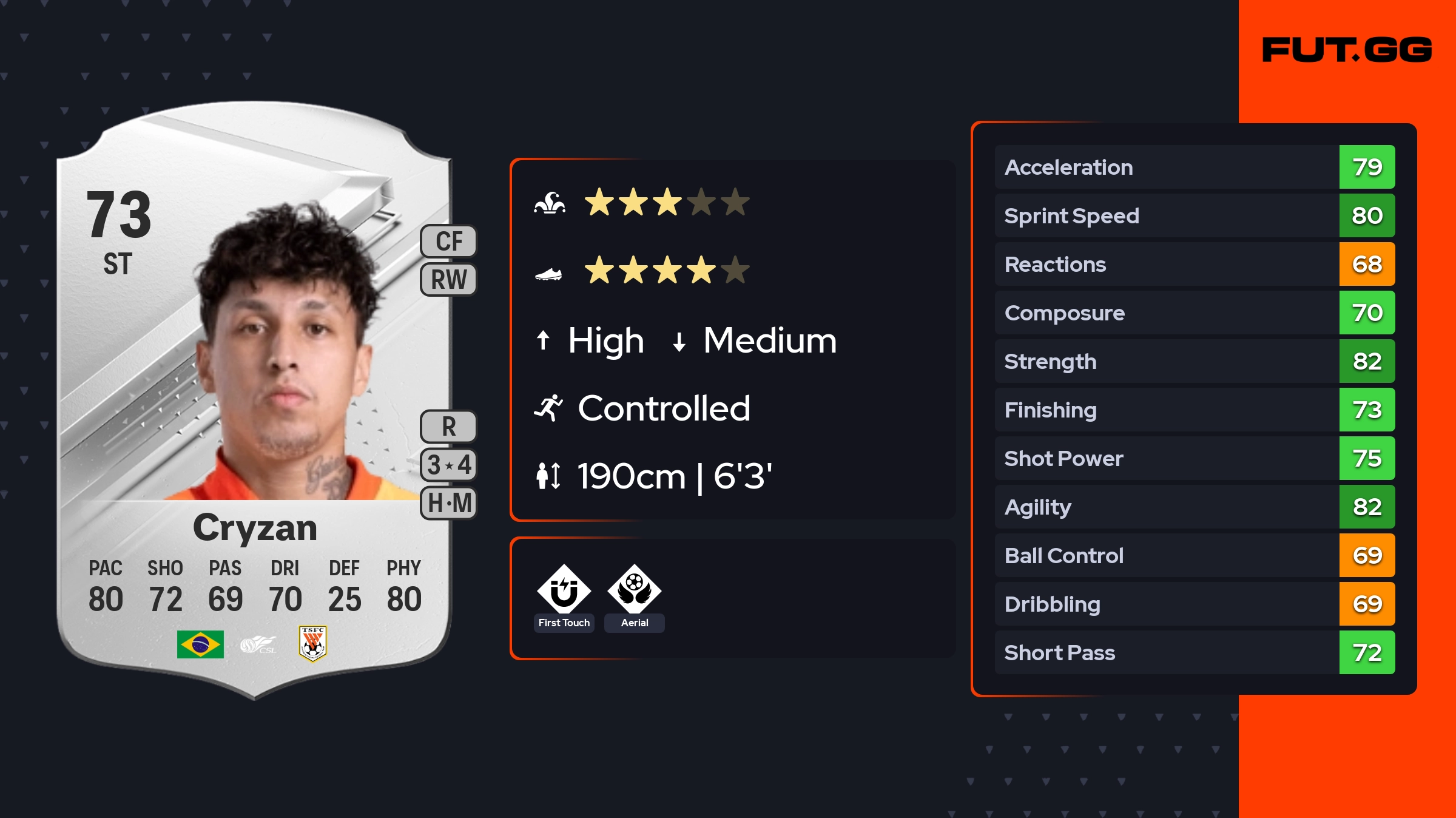 Cryzan EA FC 25 Ratings, Prices, and Cards - FUT.GG