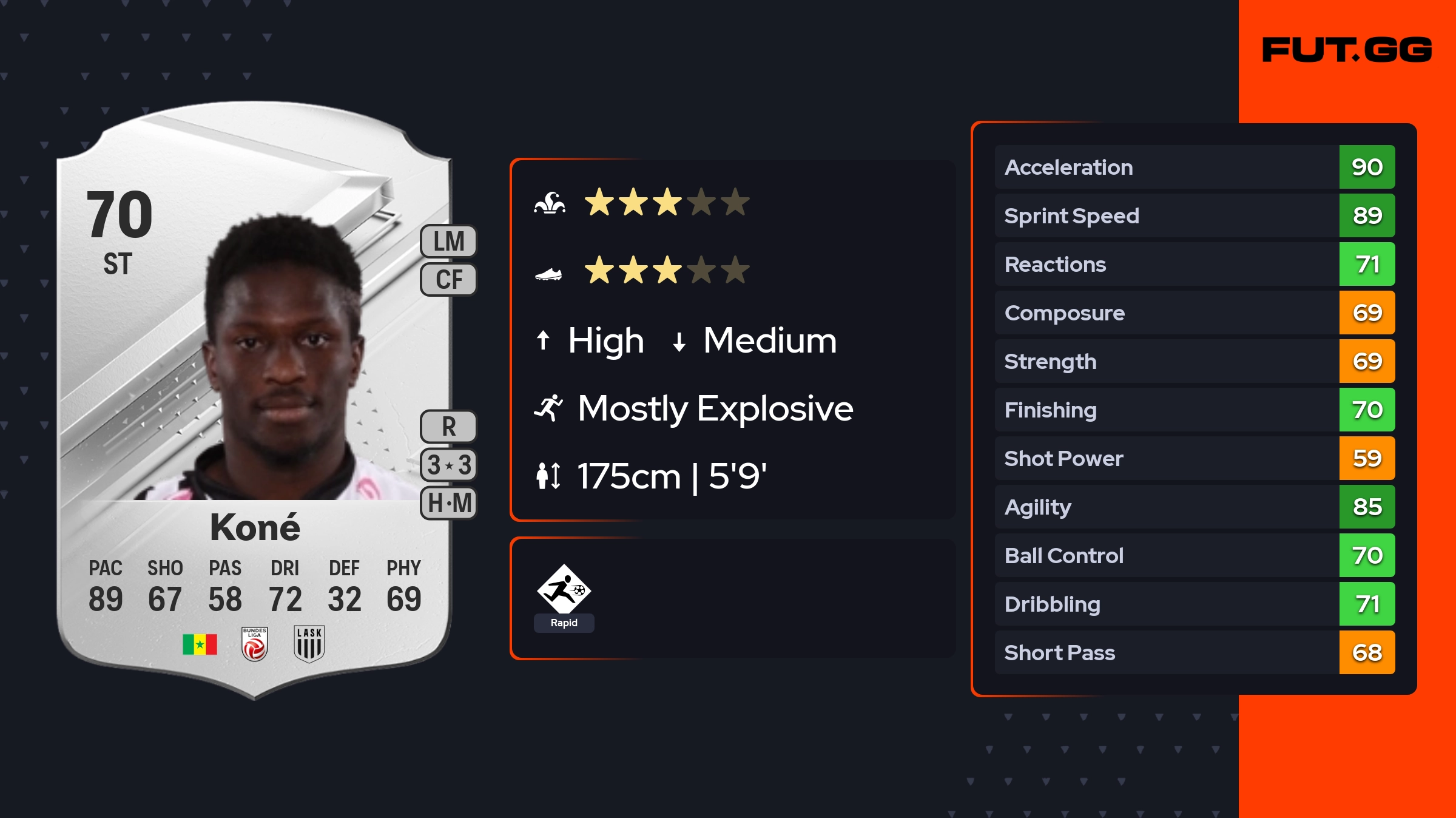 Moussa Koné EA FC 25 Ratings, Prices, and Cards - FUT.GG