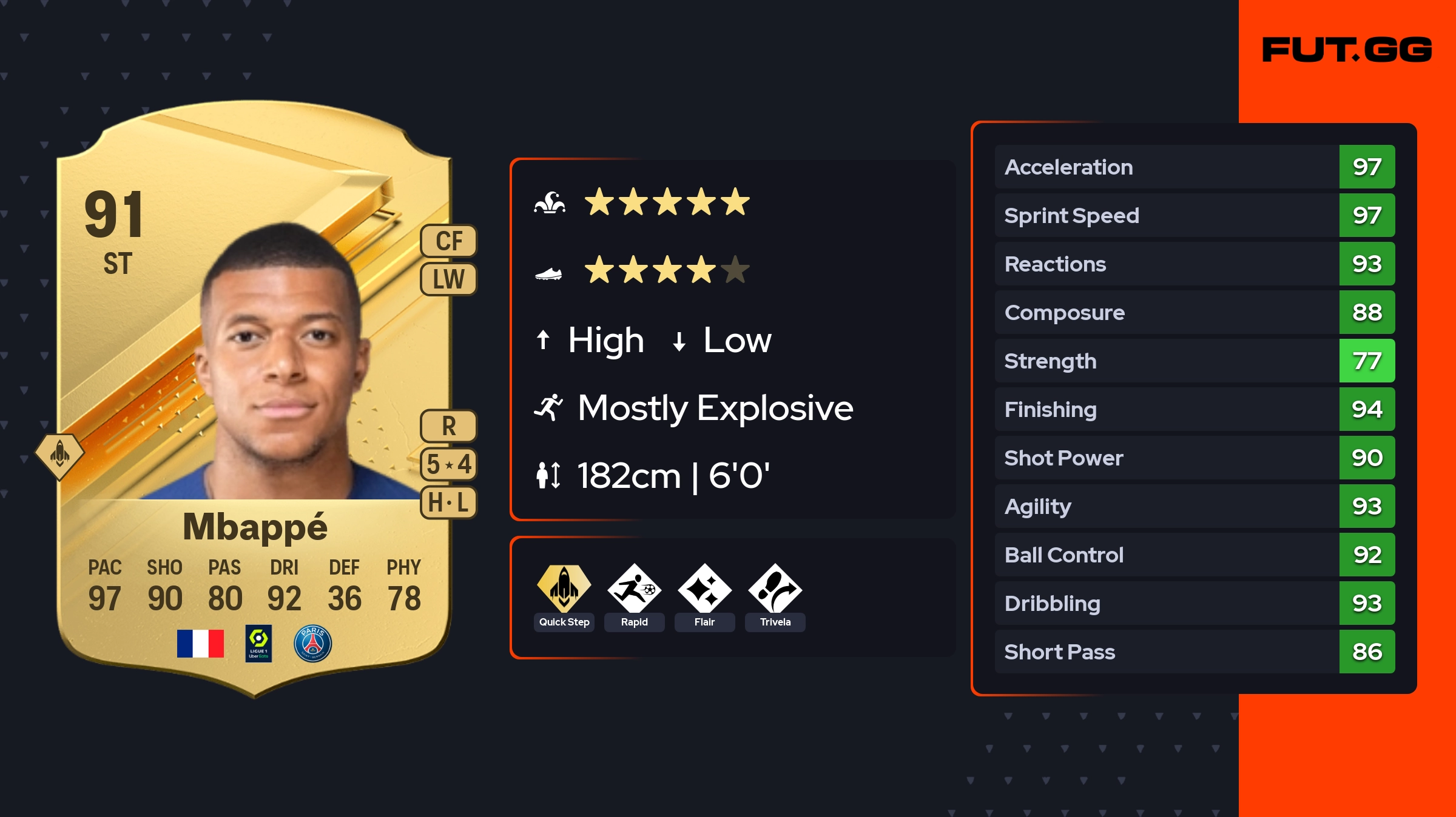 Kylian Mbappé EA FC 25 Ratings, Prices, and Cards - FUT.GG