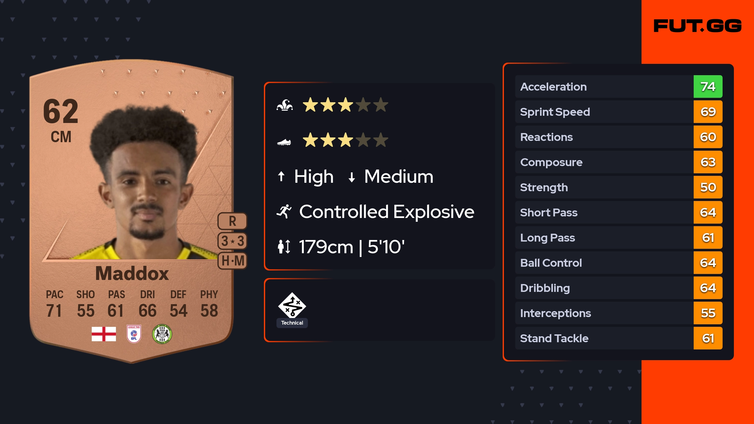 Jacob Maddox EA FC 25 Ratings, Prices, and Cards - FUT.GG