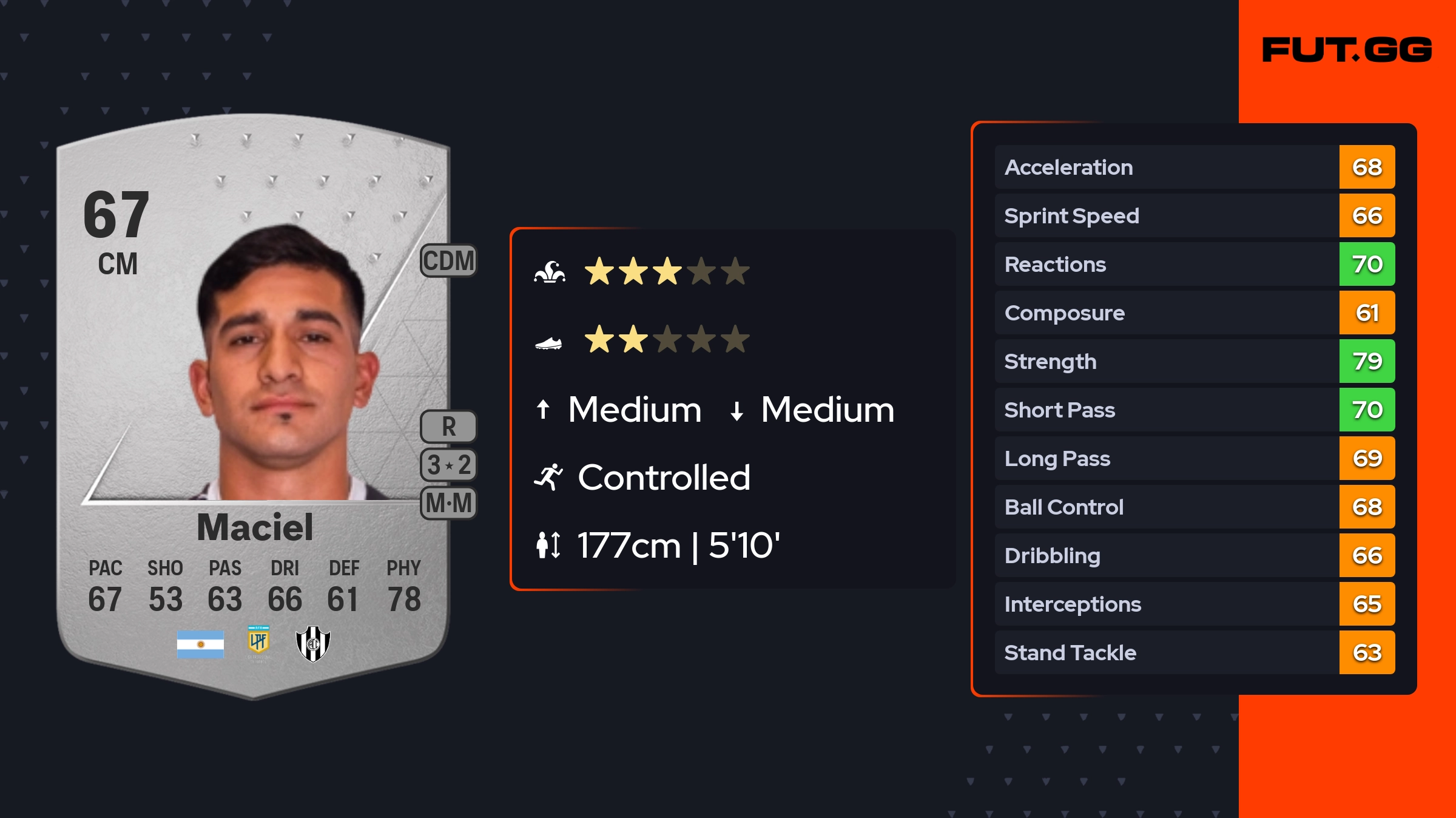 Leandro Maciel EA FC 25 Ratings, Prices, and Cards - FUT.GG