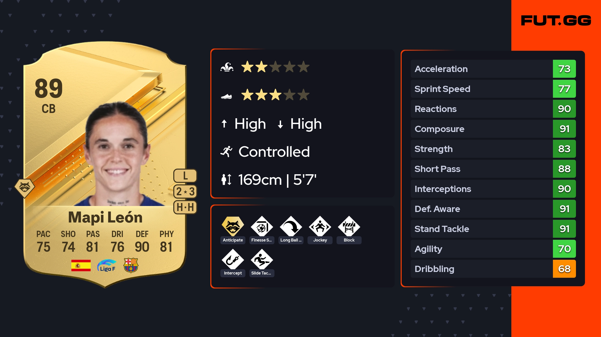 Mapi León EA FC 25 Ratings, Prices, and Cards - FUT.GG