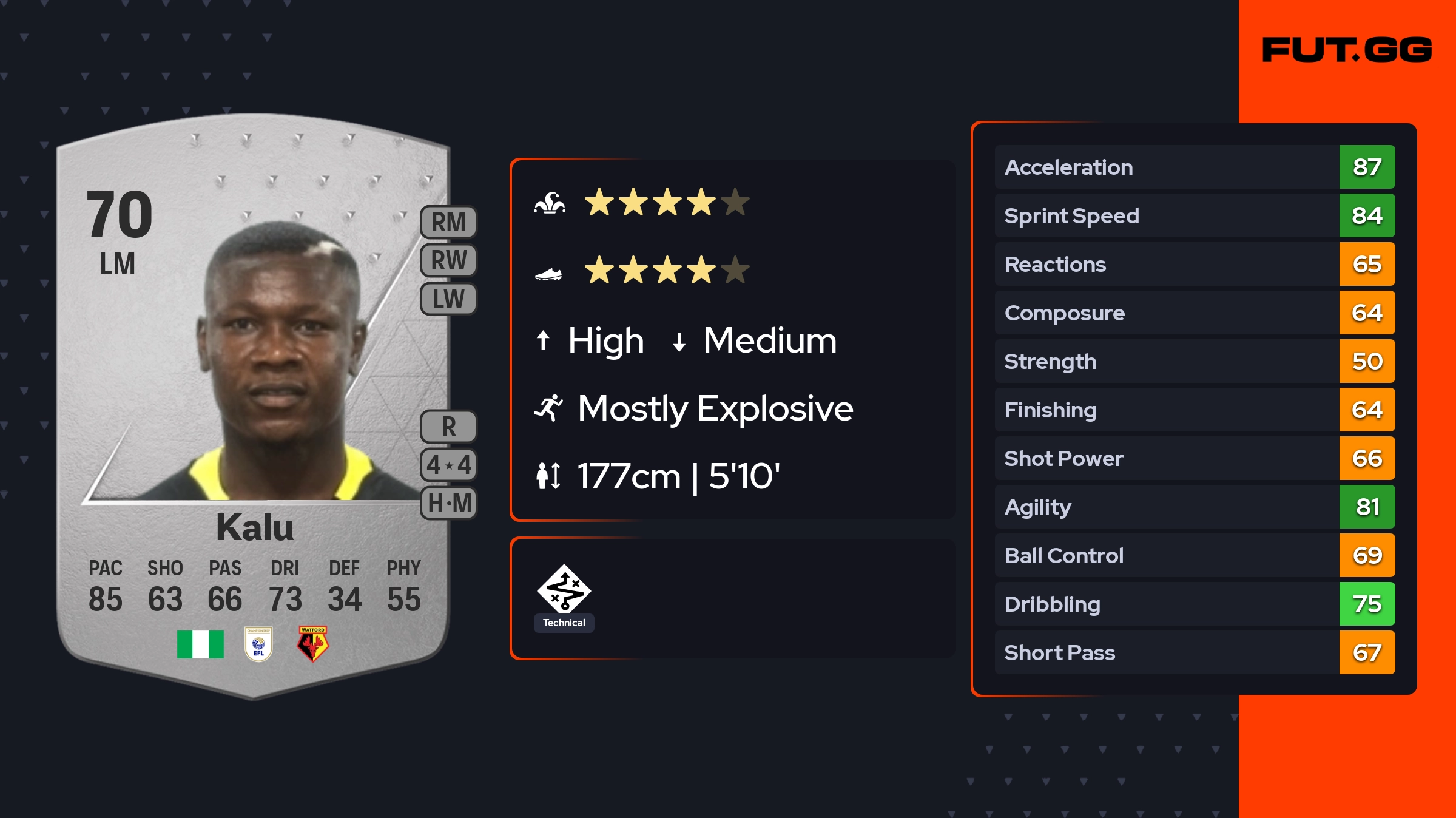 Samuel Kalu EA FC 25 Ratings, Prices, and Cards - FUT.GG