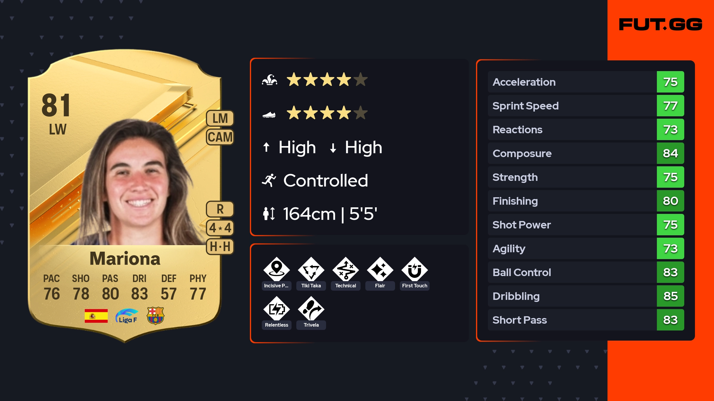 Mariona EA FC 25 Ratings, Prices, and Cards - FUT.GG