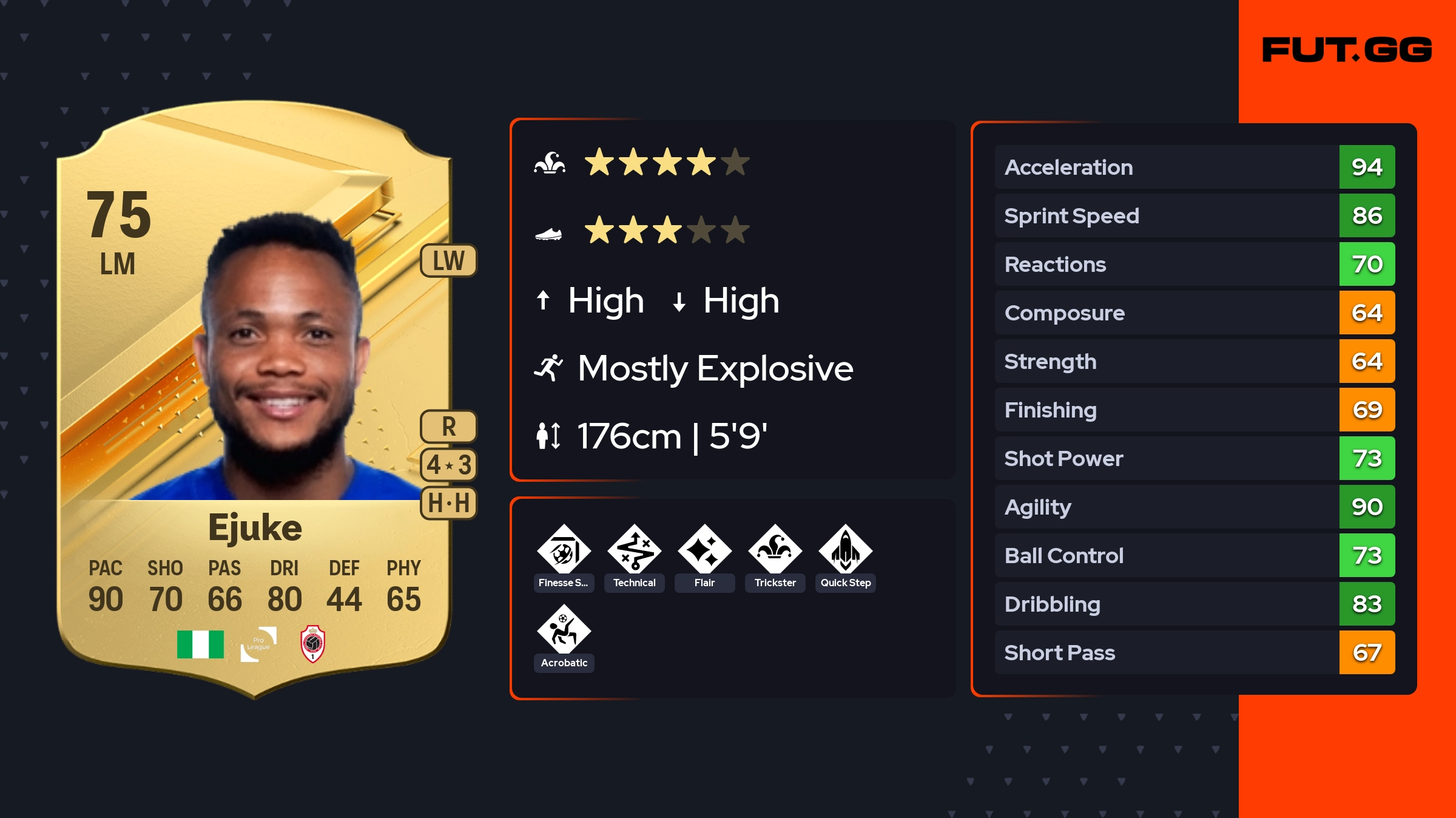 Chidera Ejuke EA FC 24 Ratings, Prices, and Cards - FUT.GG