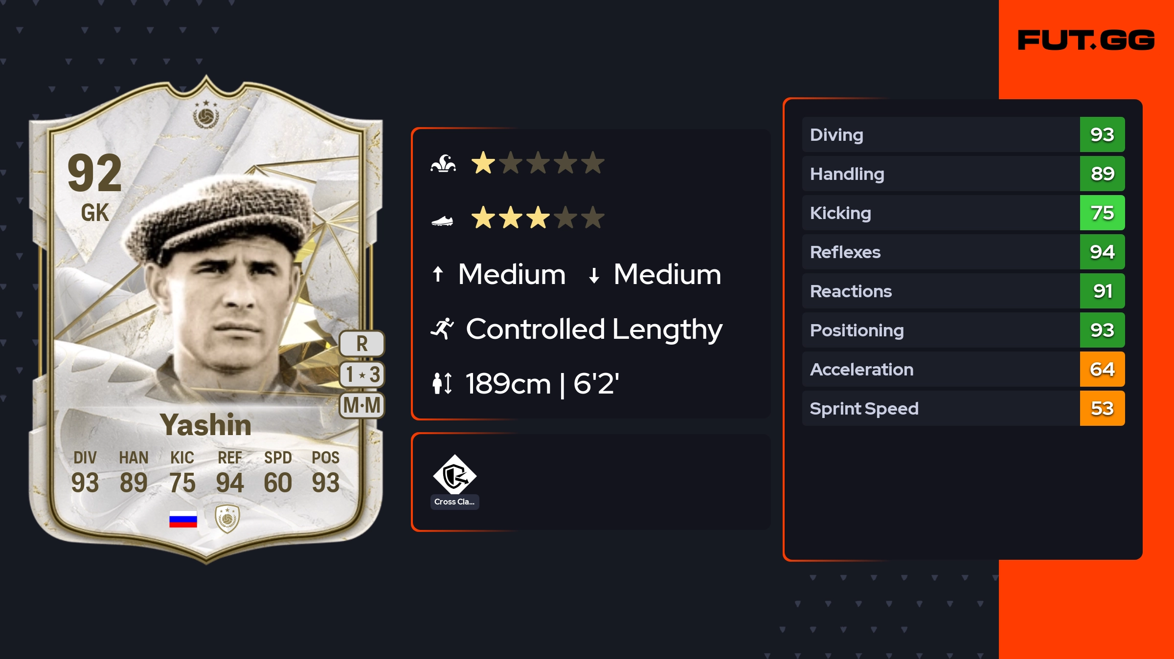 Lev Yashin EA FC 25 Ratings, Prices, and Cards - FUT.GG
