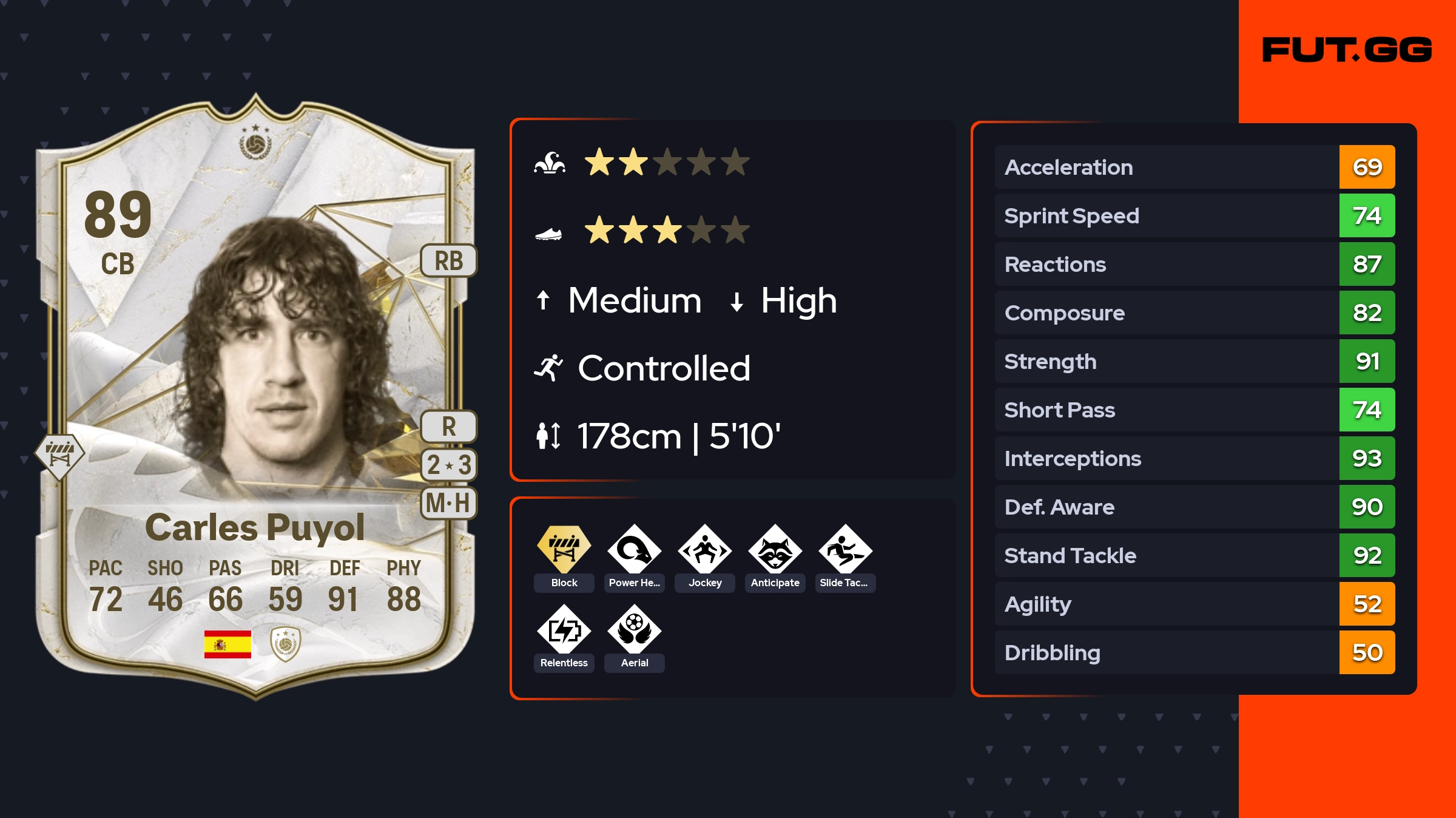Carles Puyol EA FC 24 Ratings, Prices, and Cards - FUT.GG