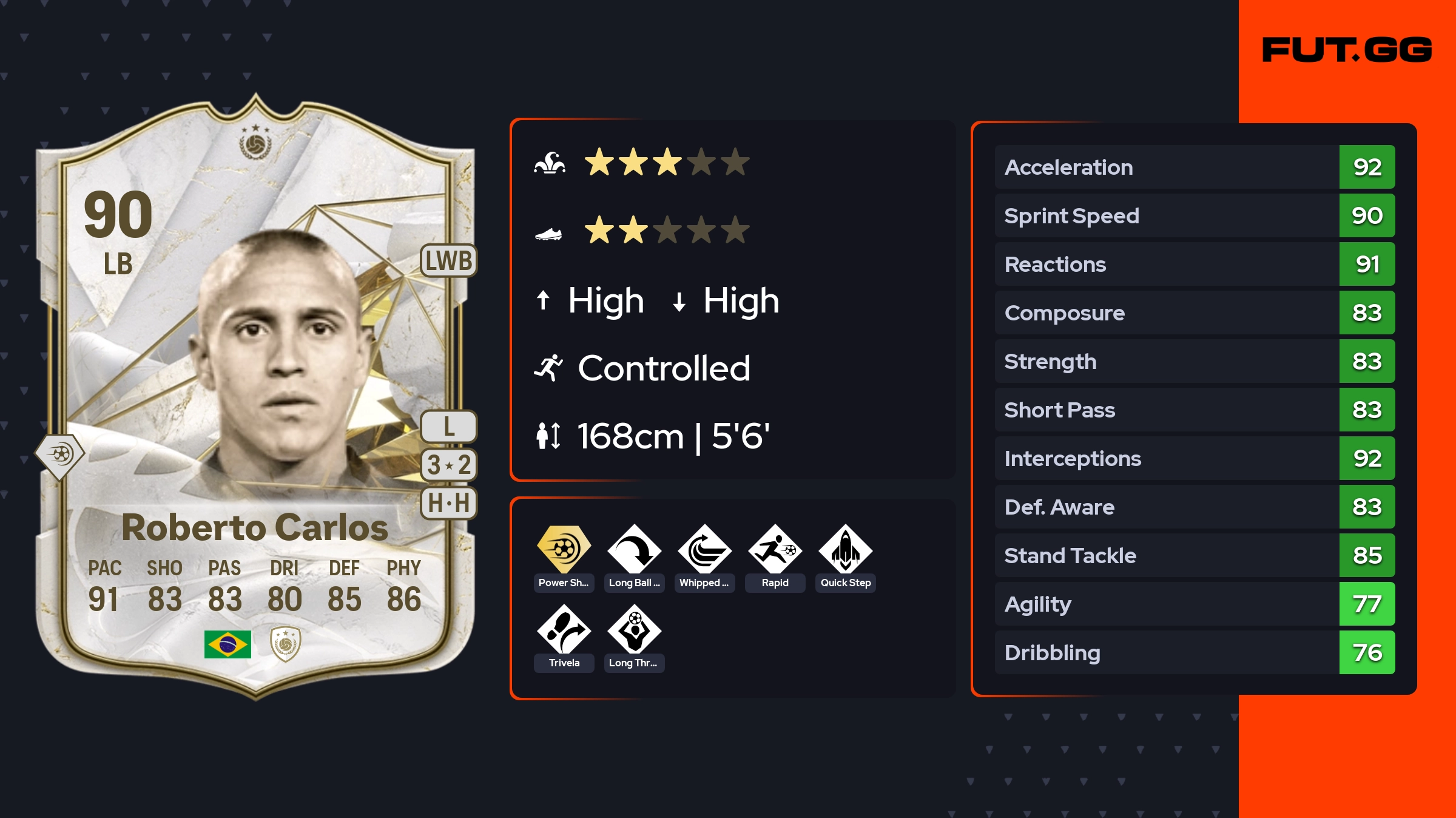 Roberto Carlos EA FC 25 Ratings, Prices, and Cards - FUT.GG