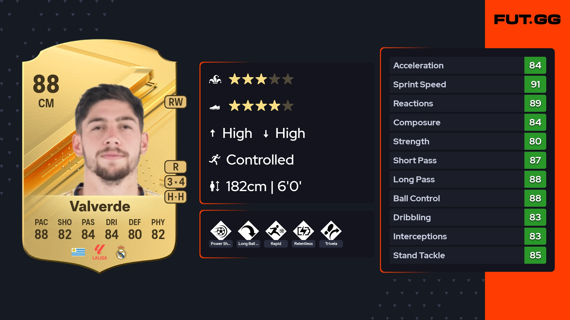 Federico Valverde EA FC 25 Ratings, Prices, and Cards - FUT.GG
